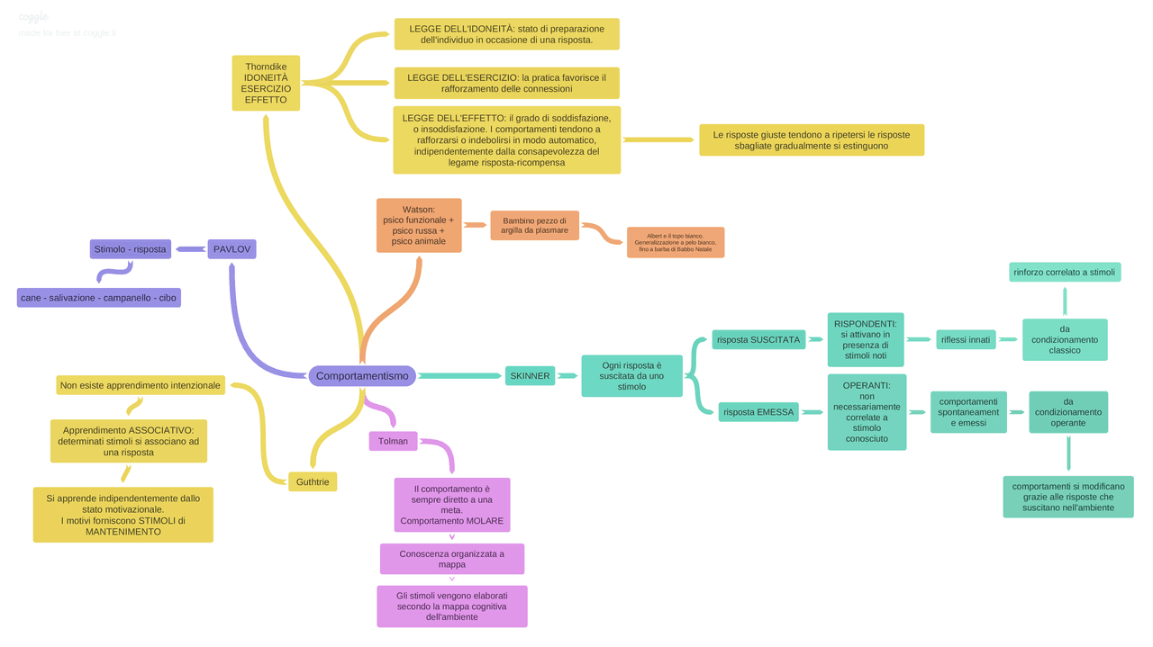 Schema Apprendimento E Conoscenze Docsity