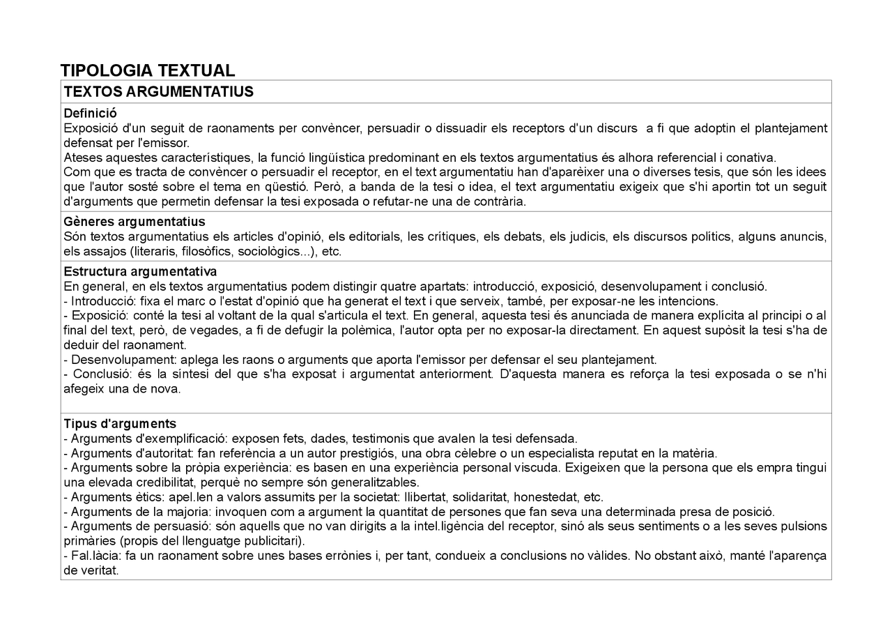 Textos argumentatius facils, curts, resumits. - Docsity
