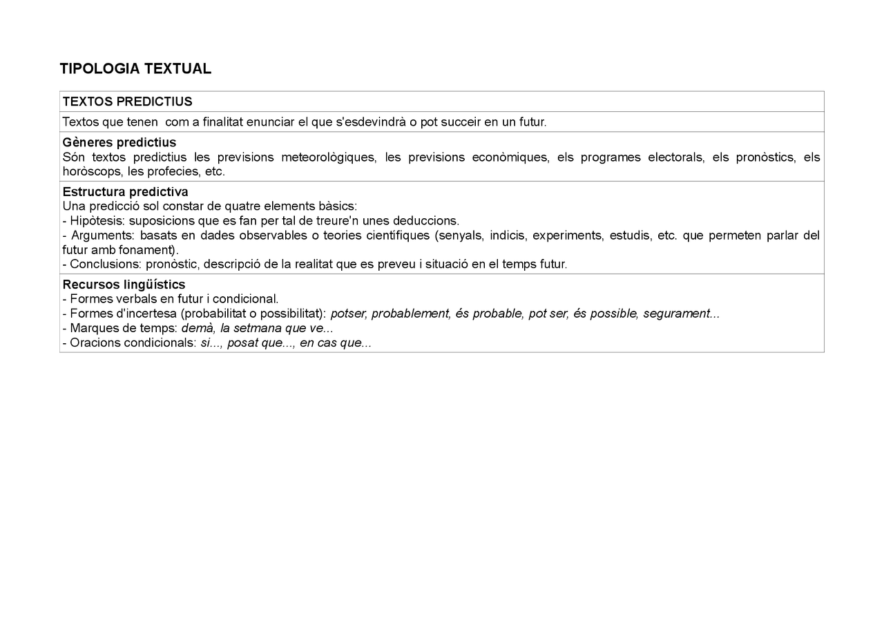 Textos predictius facils, curts, resumits. - Docsity