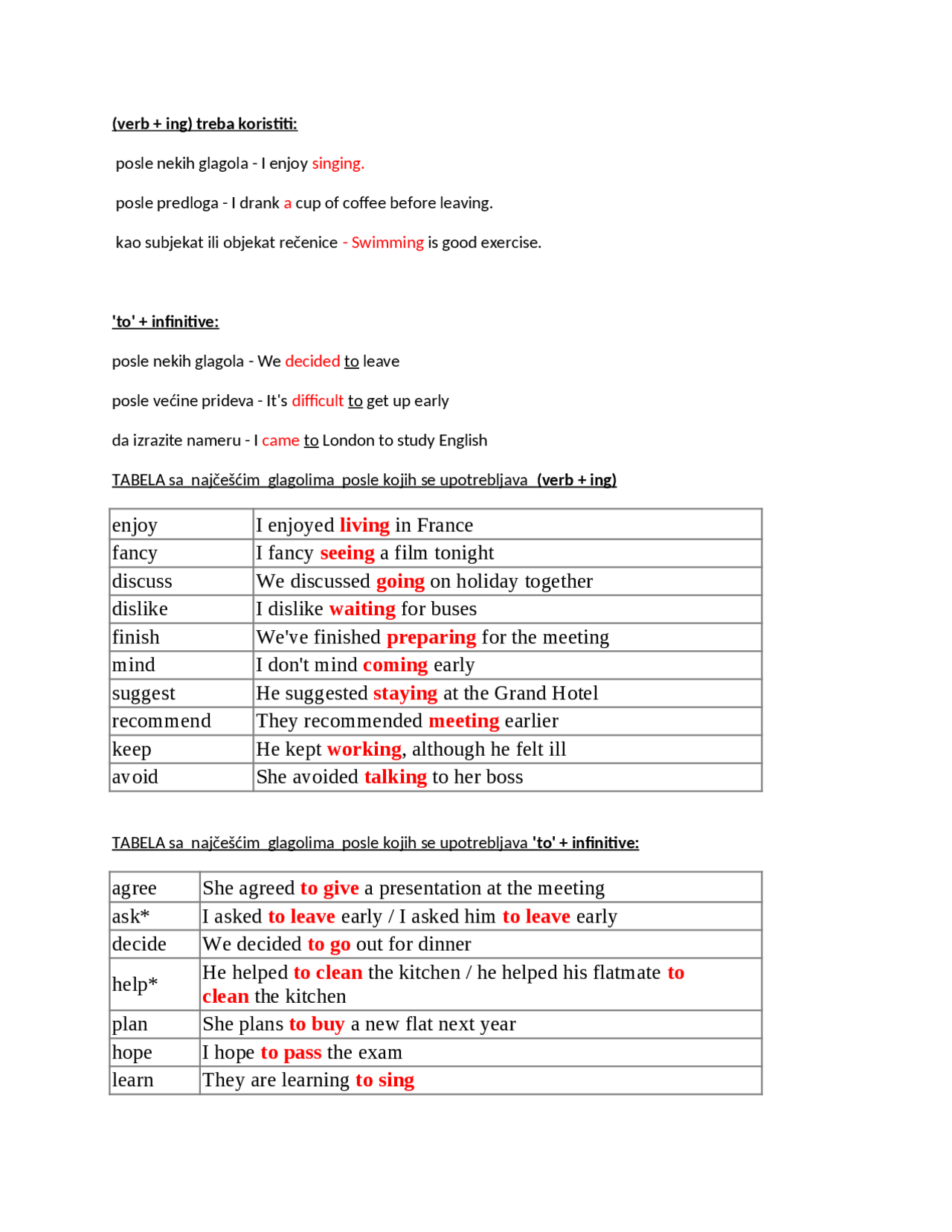 Engleska gramatika, gradnja glagola | Beleške' predlog Engleski jezik ...