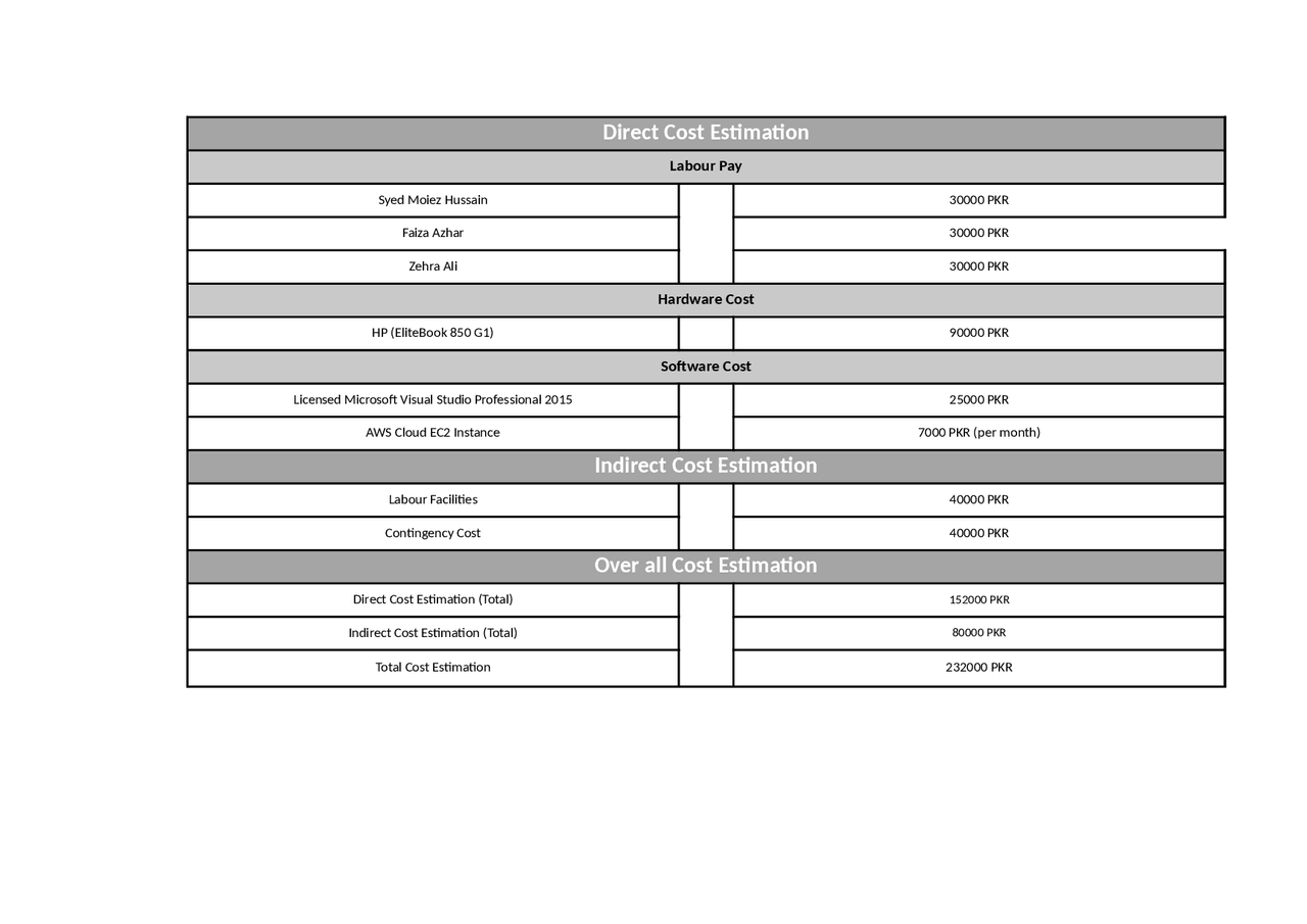 Cost Estimation project - Docsity