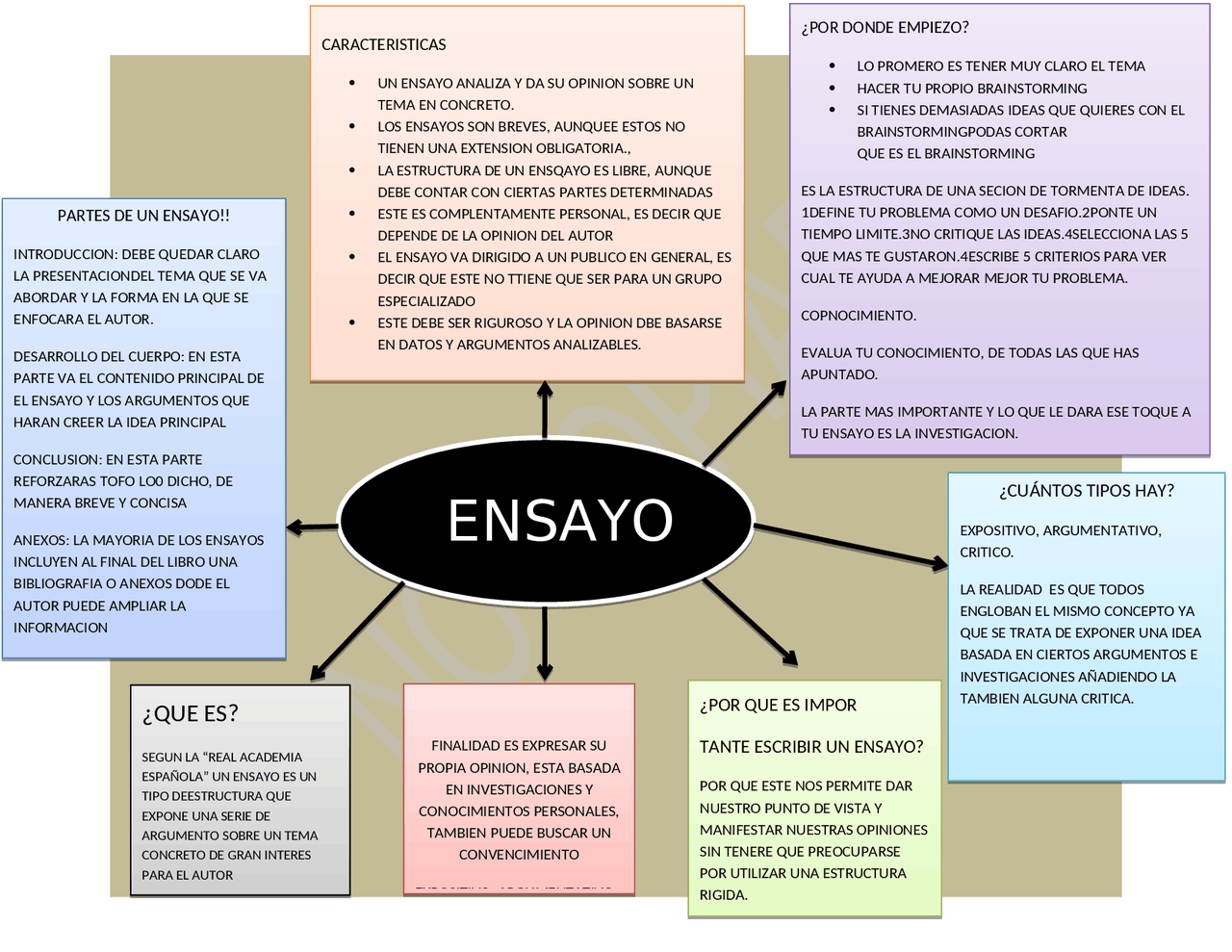 Ensayo Argumentativo Ensayo Argumentativo | Genially