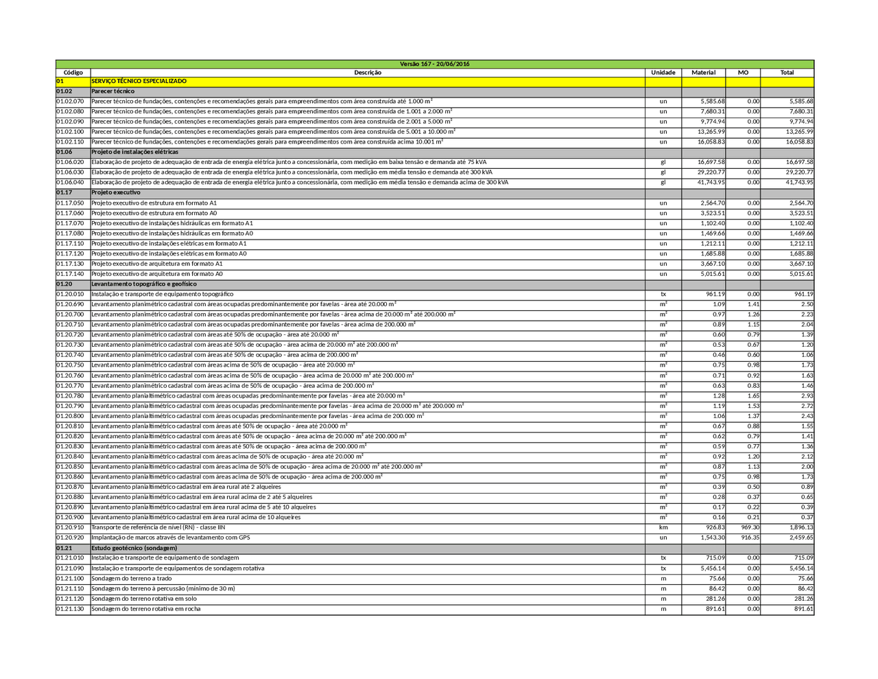 Tabela CPOS 167 TABELA PARA COMPOSIÇÃO DE PREÇOS DE ORÇAMENTOS DA ...