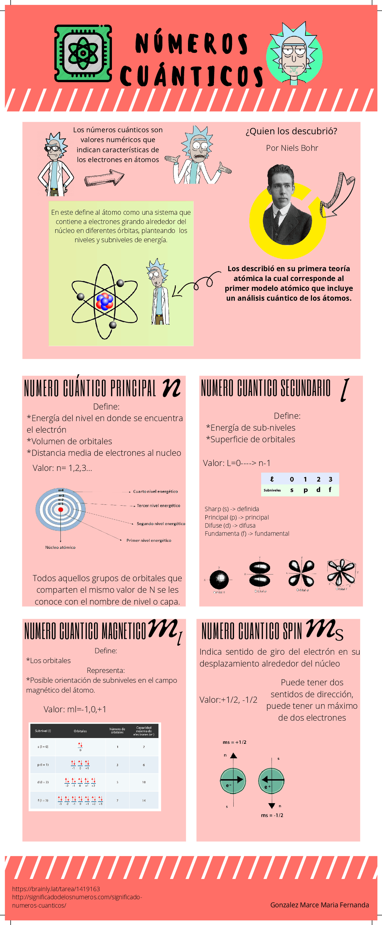 Números cuánticos cartel ilustrativo - Docsity