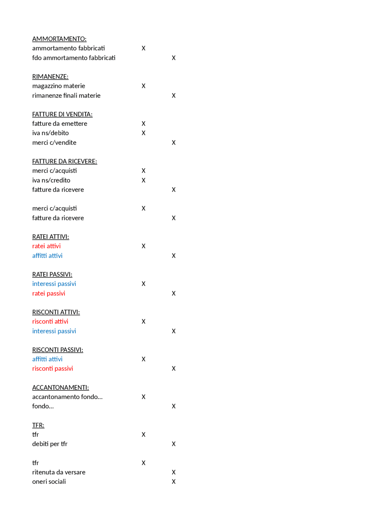 Scritture Di Assestamento Docsity