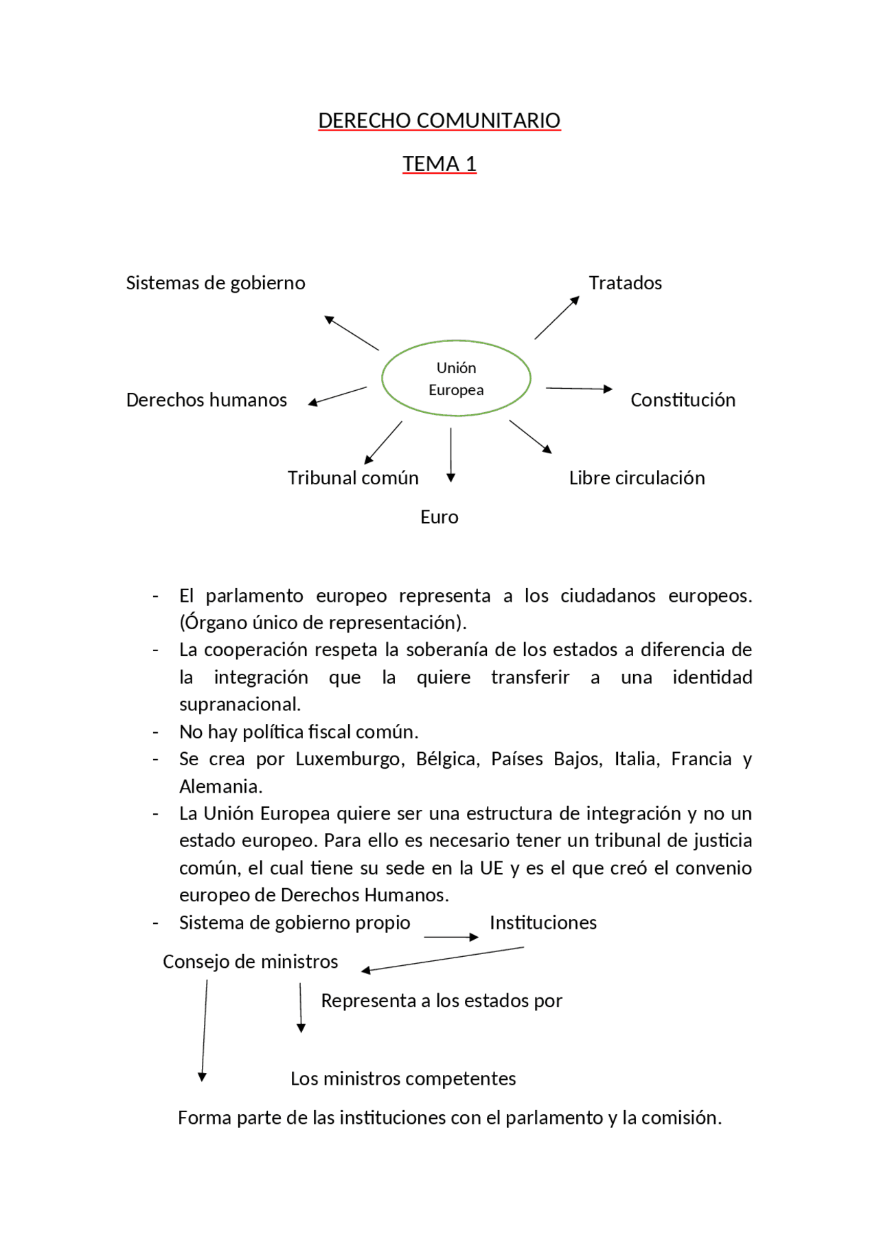 Derecho comunitario - Docsity