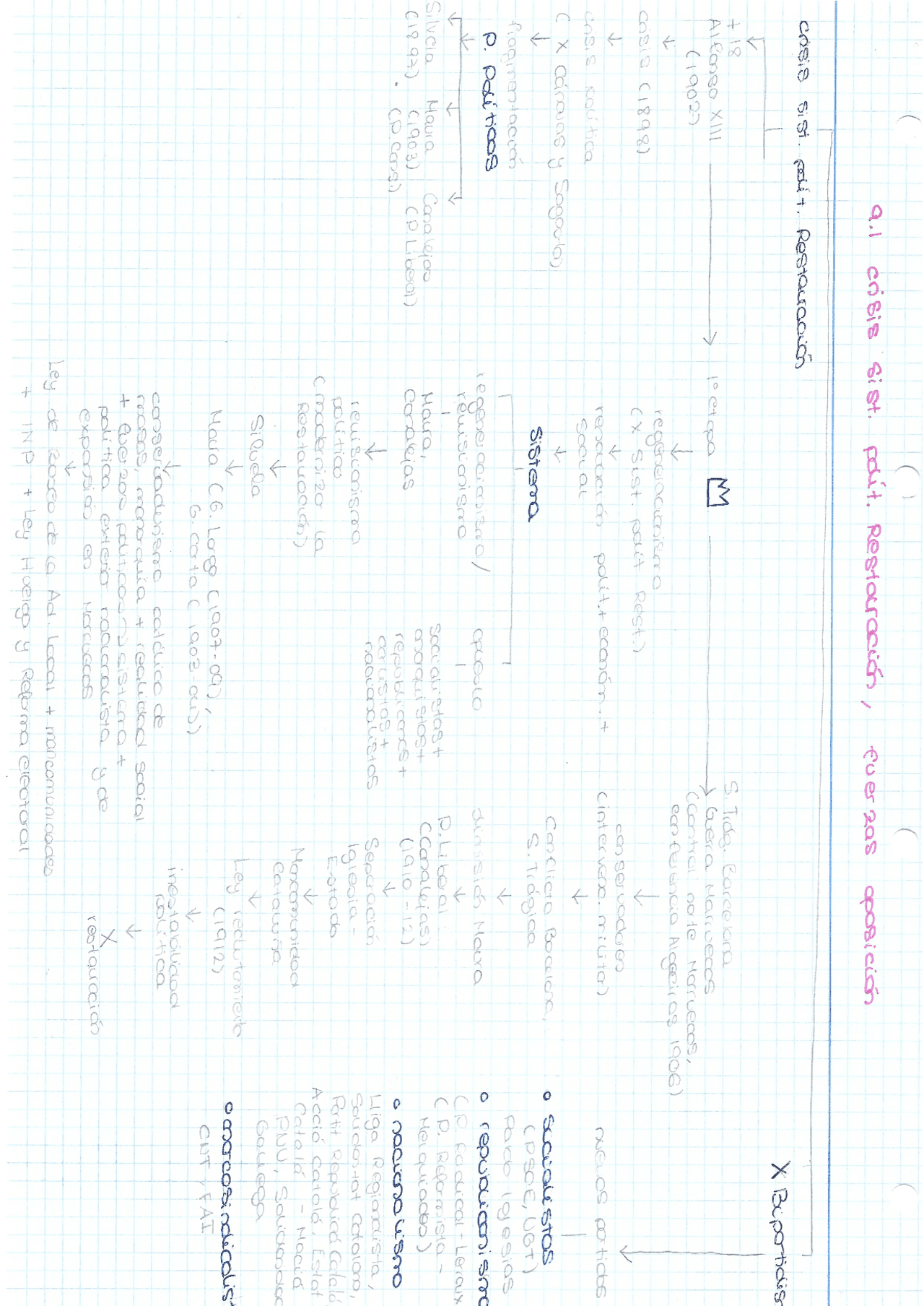 ESQUEMA TEMA 9.1 DE HISTORIA - Docsity