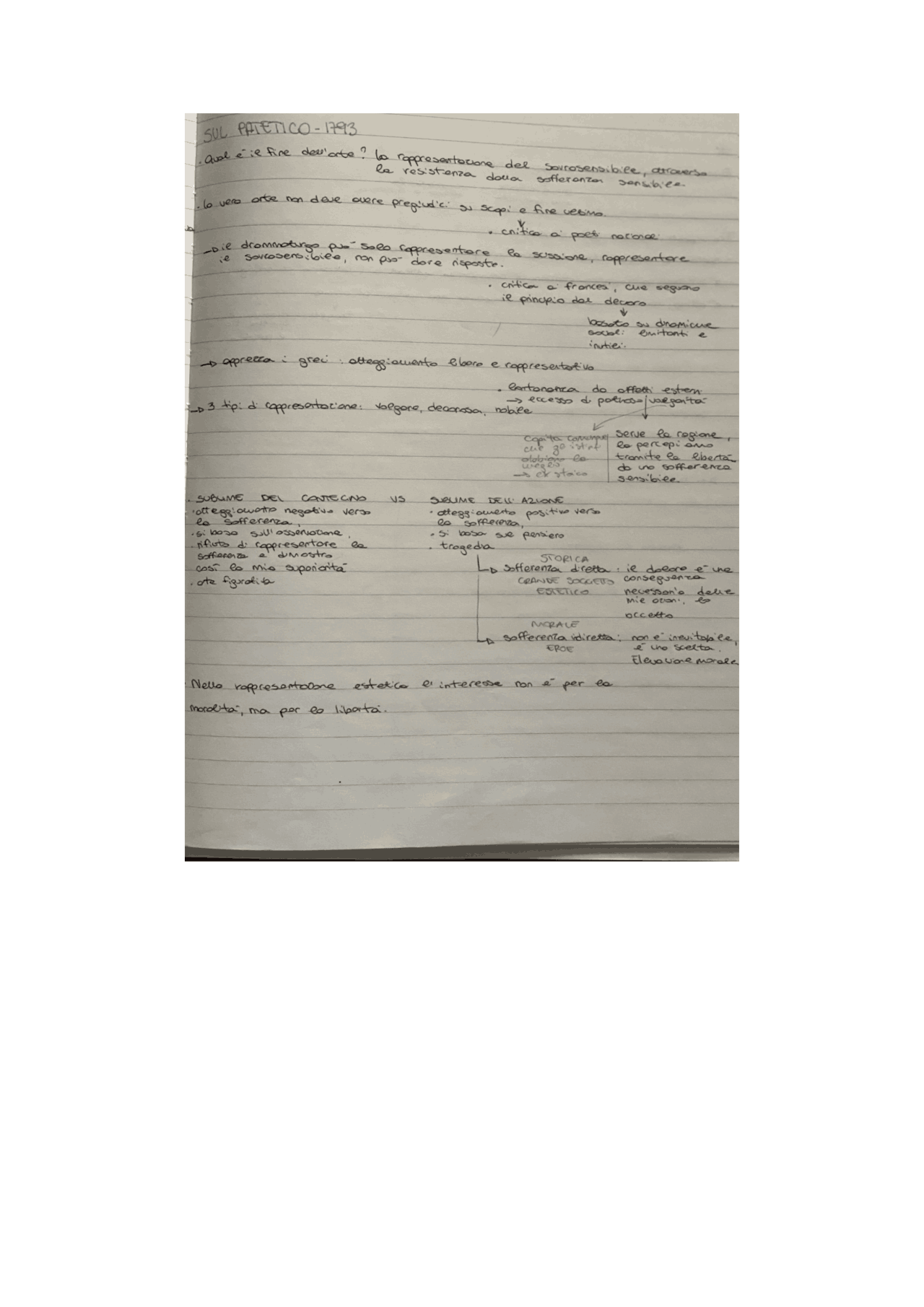 Schemi Del Sublime Schiller Docsity