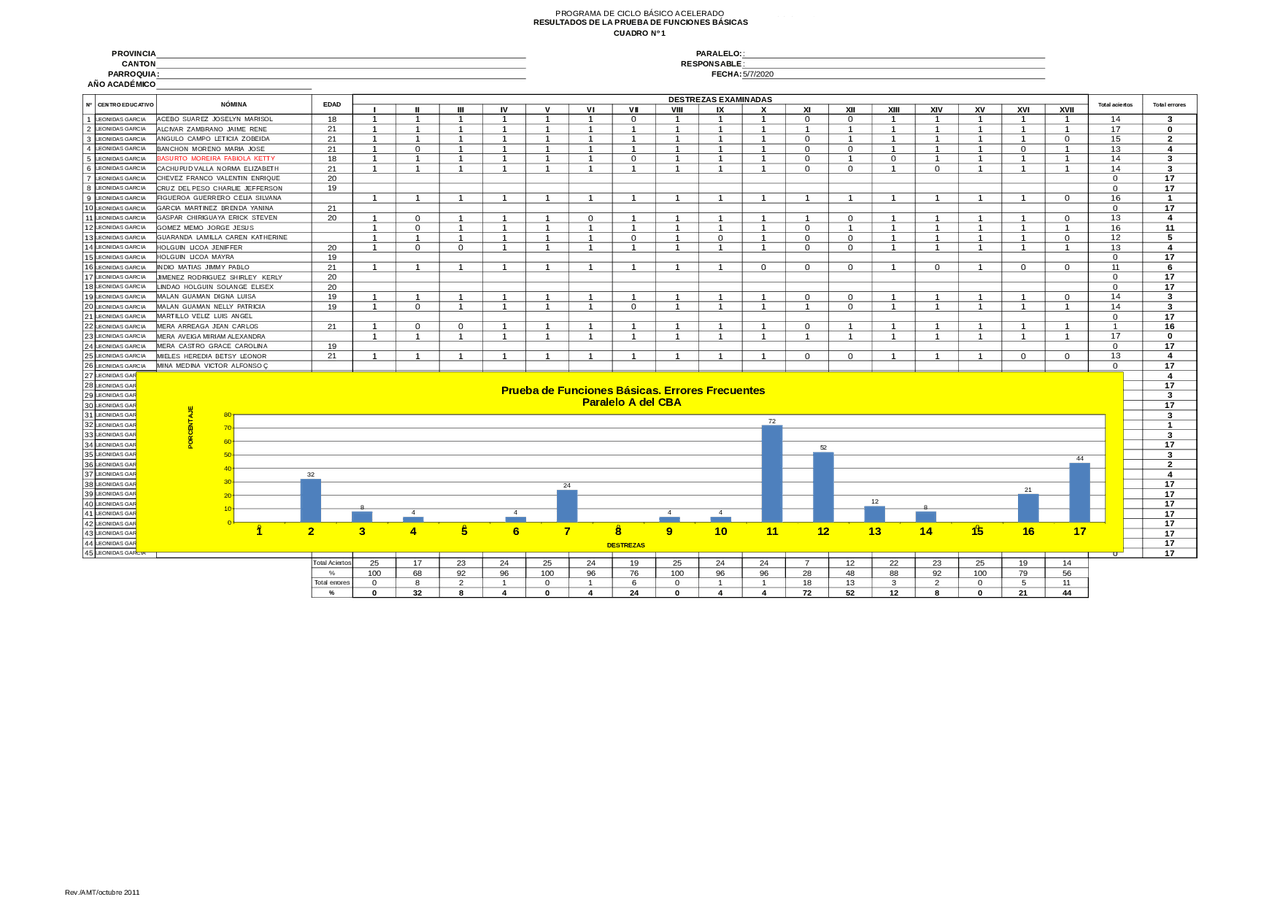 Tabulacion de pruebas de estudiantes - Docsity
