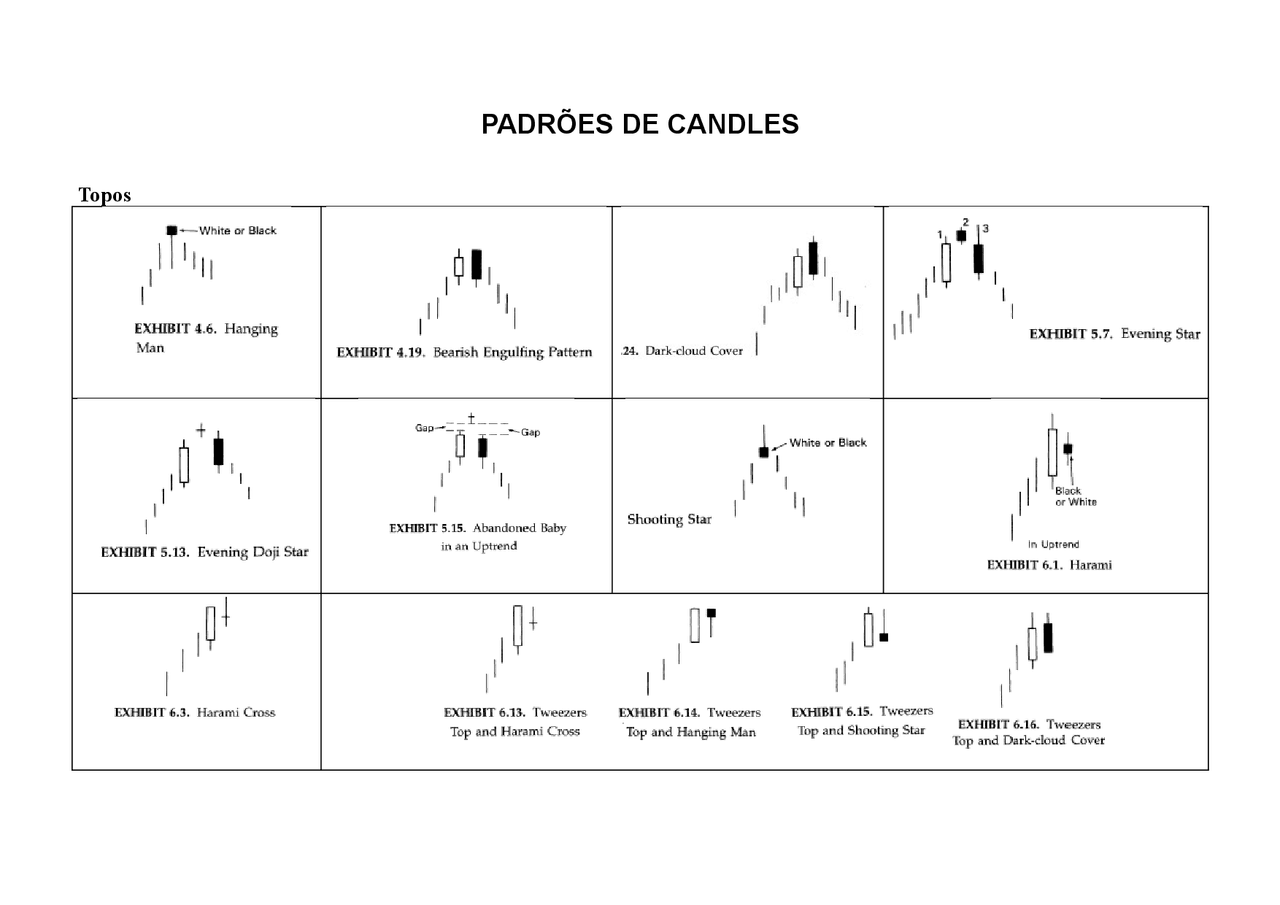 Padroes de candle um pdf completo | Resumos Finanças | Docsity