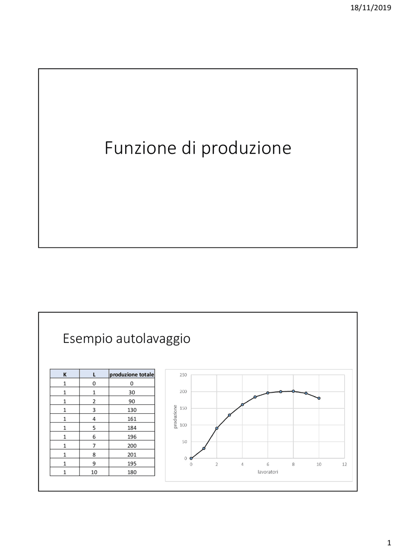 Slide Su Produzione E Costi Docsity