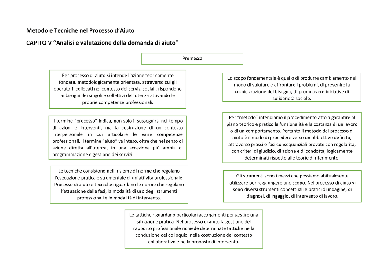 Schemi Libro Metodo E Tecniche Del Processo Daiuto Docsity