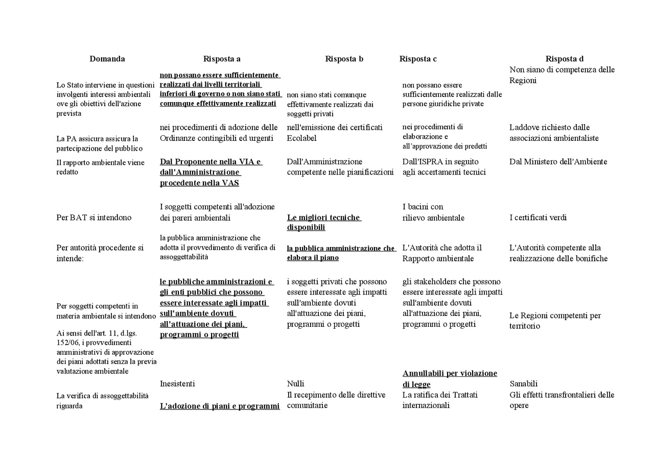 Quiz Svolti Parte 2 Diritto Dellambiente Unicusano Esercizi Di