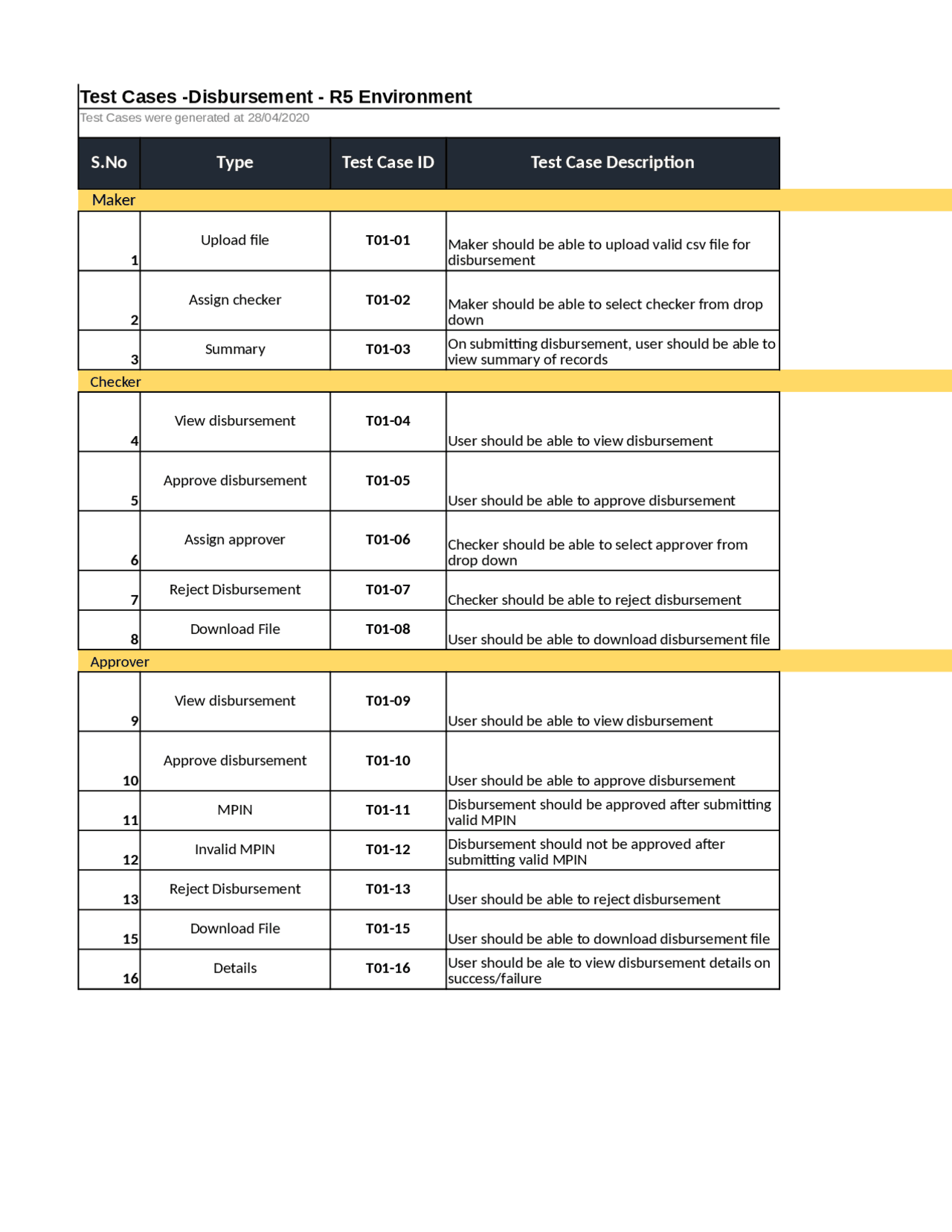 Bulk Payment File sample - Docsity
