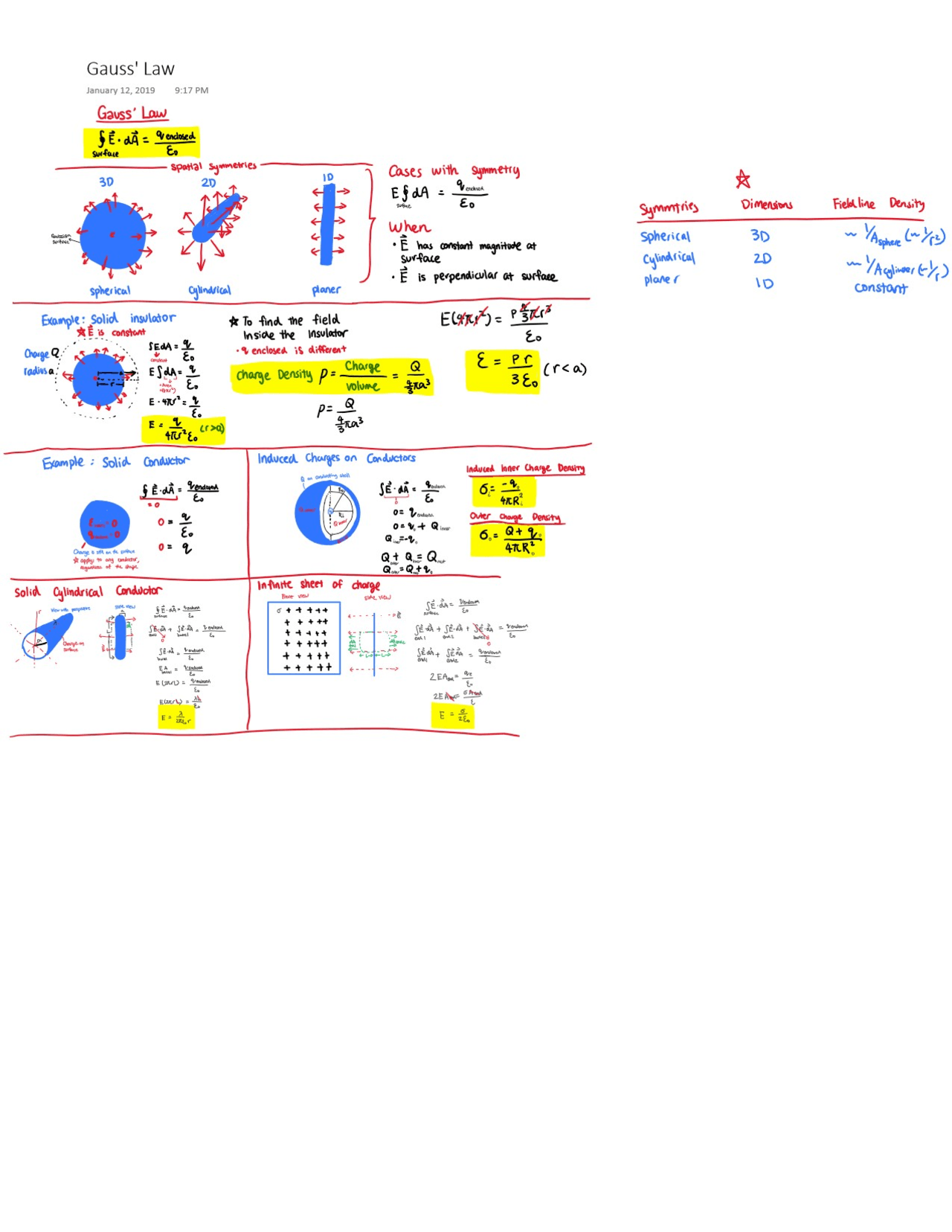 Gauss's Law Notes PDF - Docsity