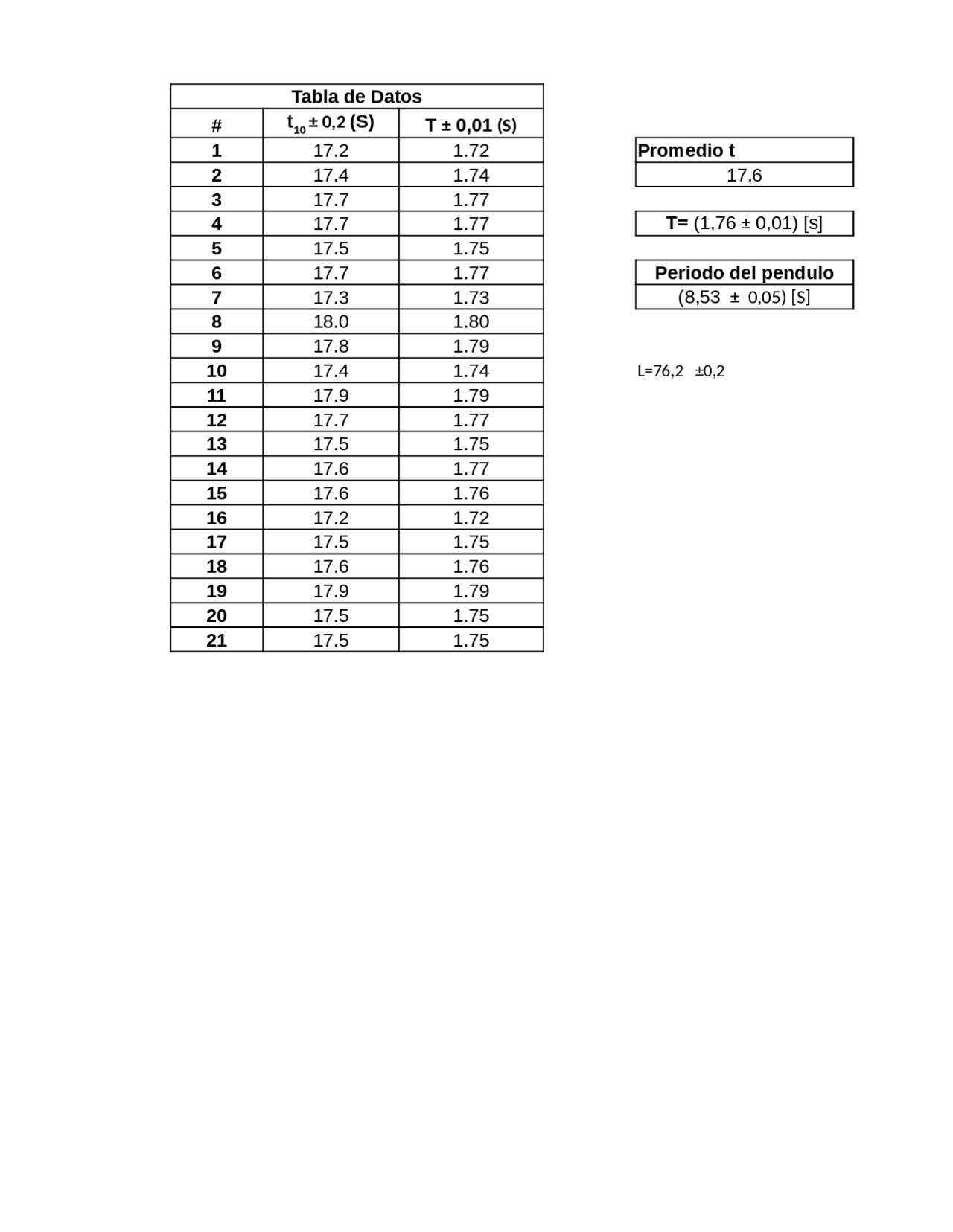 Péndulo laboratorio - Docsity