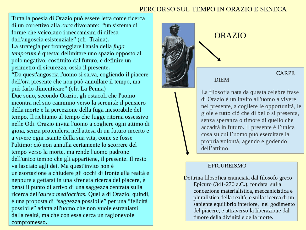 Il Tempo In Orazio E Seneca Docsity