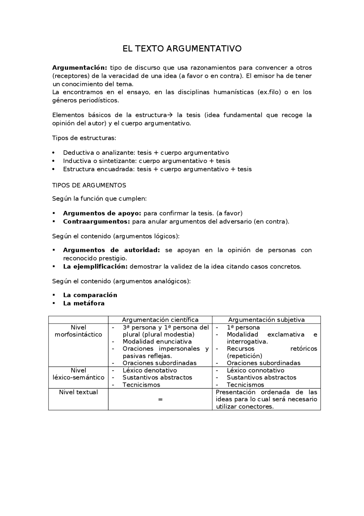 El Texto Argumentativo Resúmenes De Lengua Y Literatura Docsity