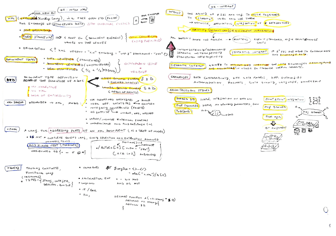 Interoperability Notes Docsity