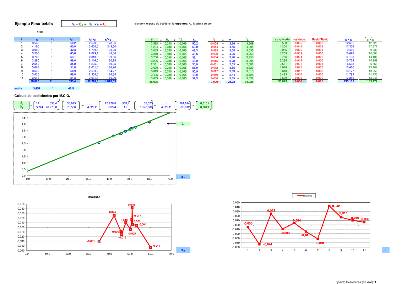 Ejemplo De Ejercicio Econometría Ejercicios De Econometría Docsity