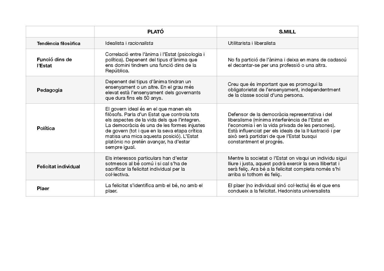 Apunts comparacions Mill Selectivitat - Docsity