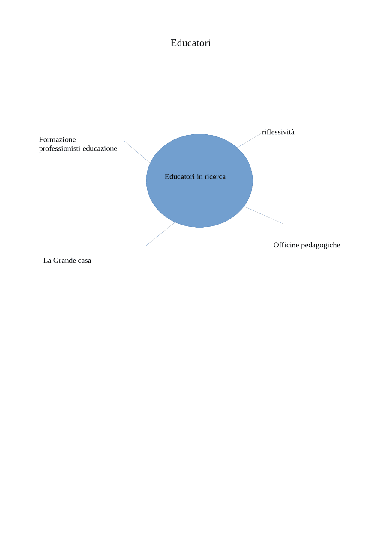Mappa Libro Educatori Docsity