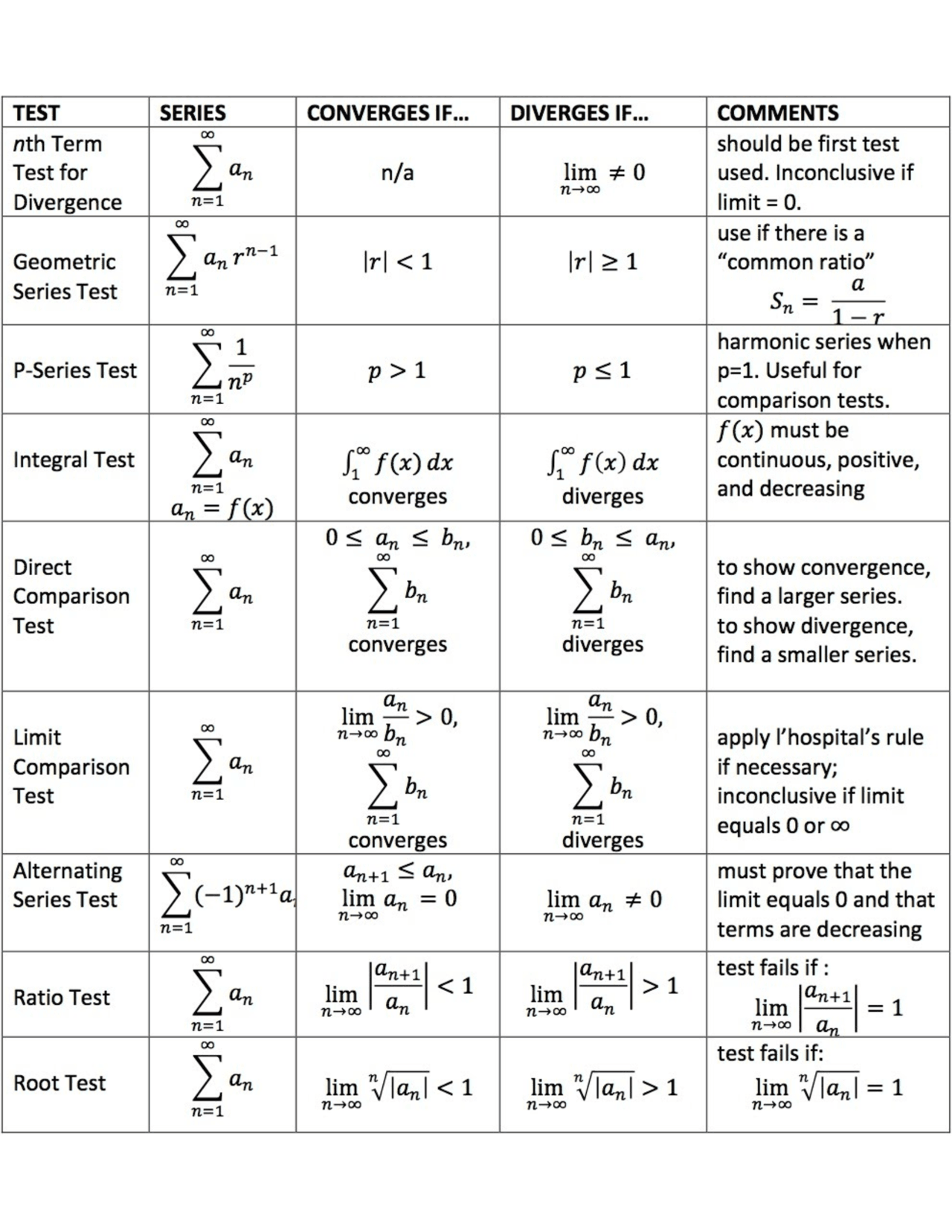 Infinite Series Tests For Calc Bc Docsity