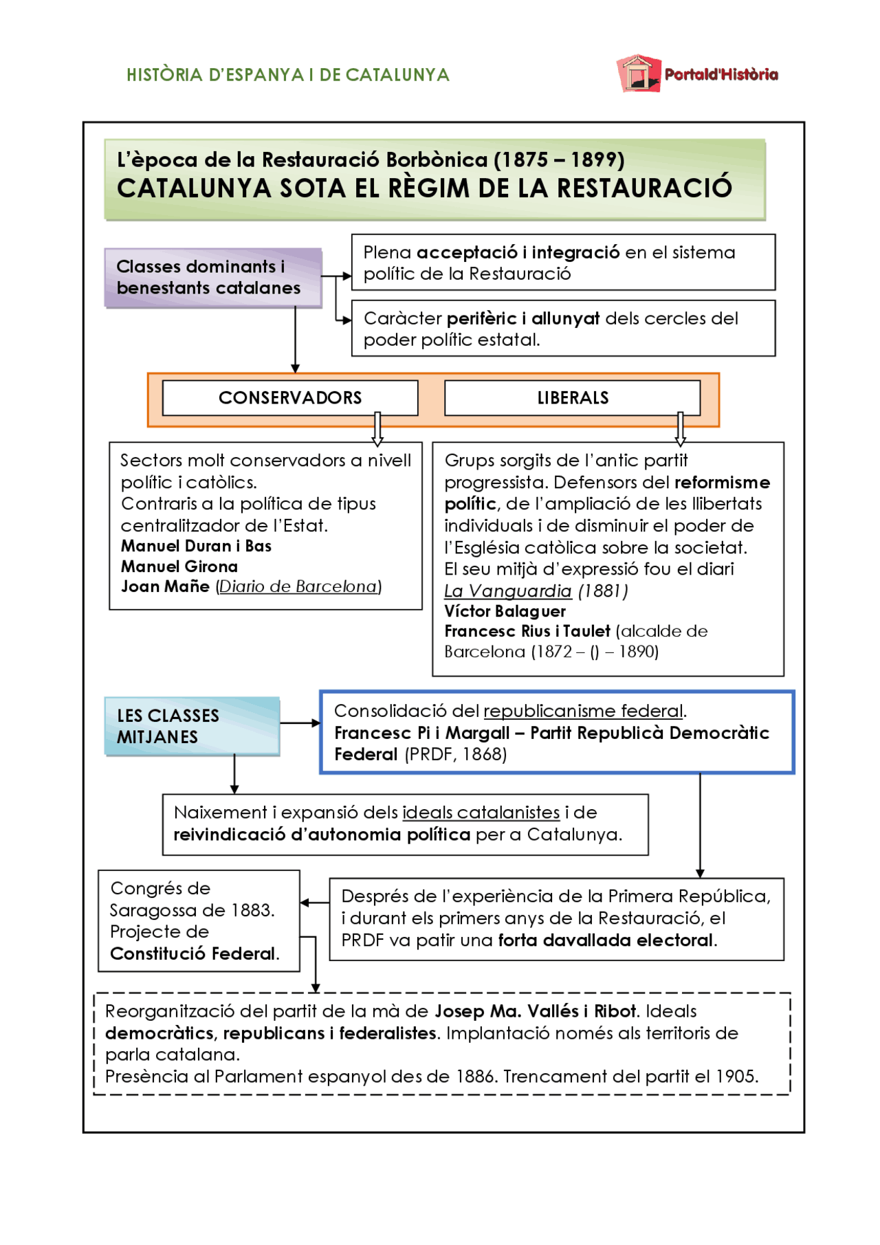 Història Segon De Batxillerat Docsity