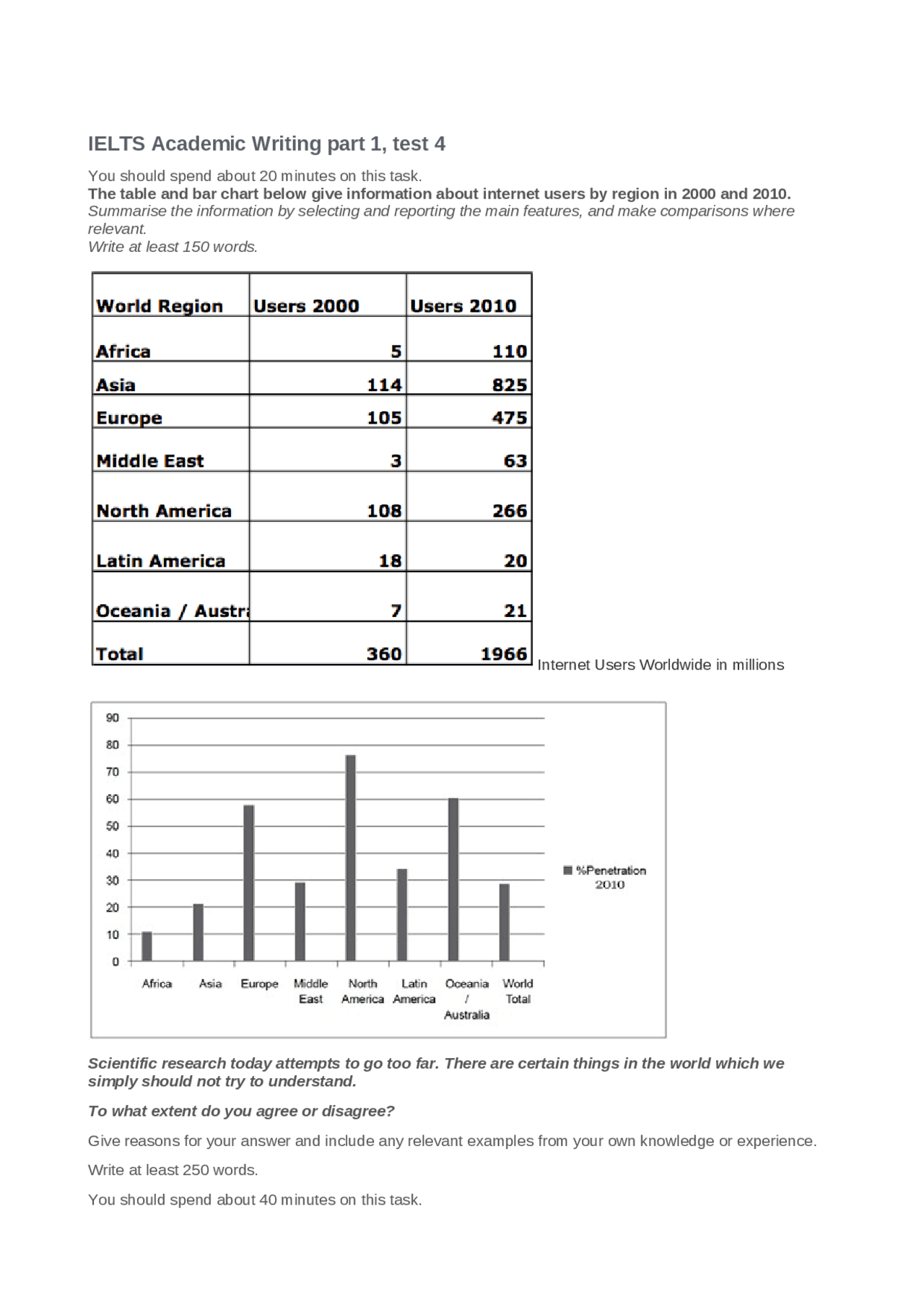 IELTS Writing test fax simile - Docsity