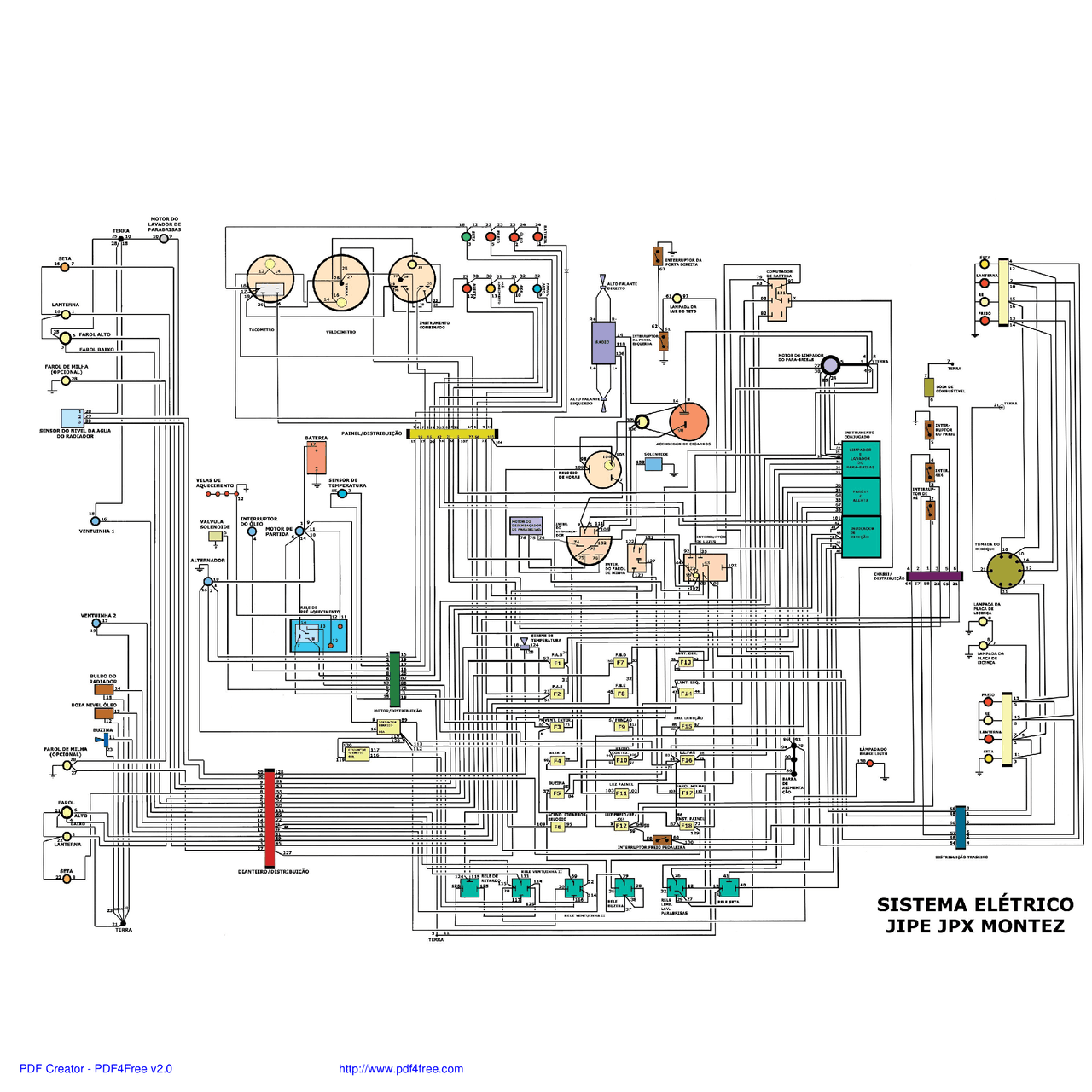 Dados JEEP JPX, explicando toda a cablagem com seus respectivos ...