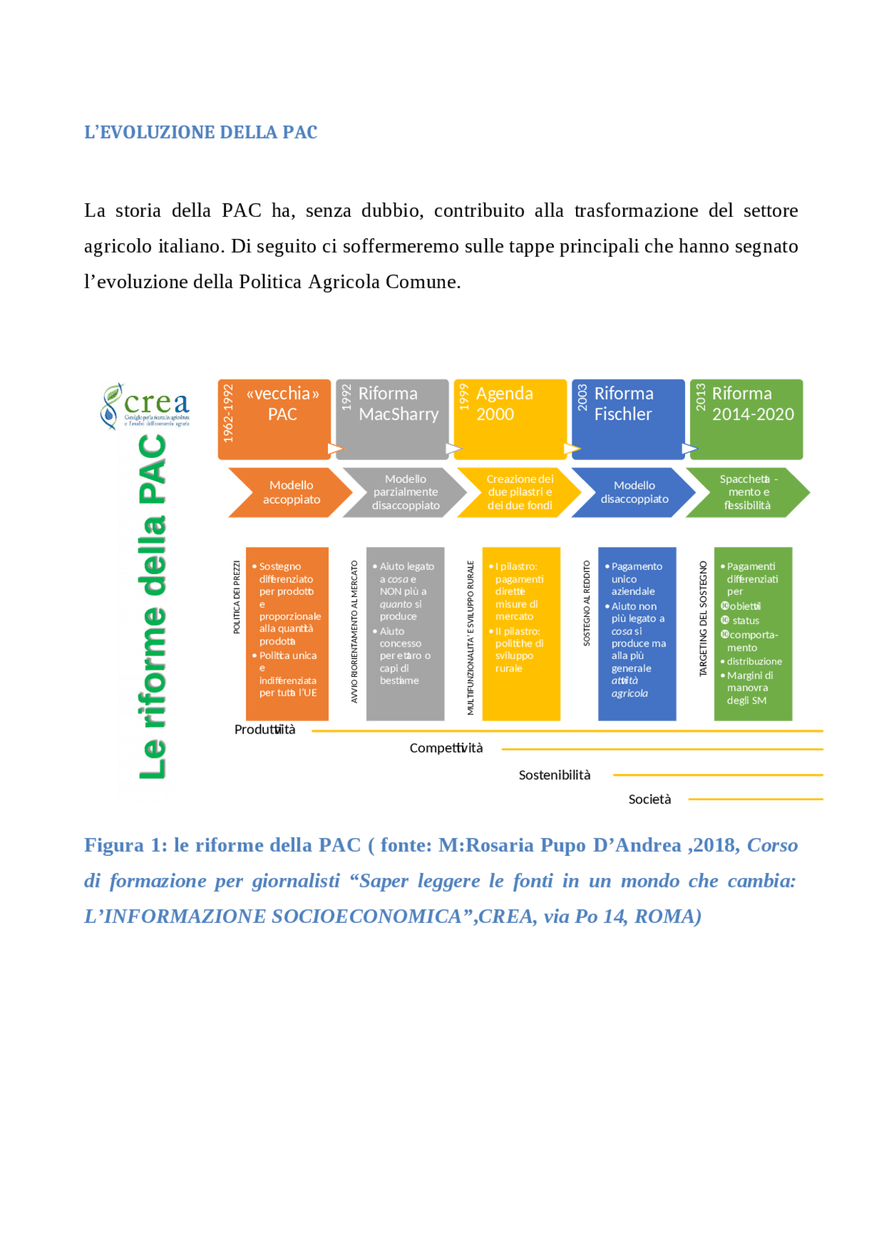 Levoluzione Della Pac Docsity