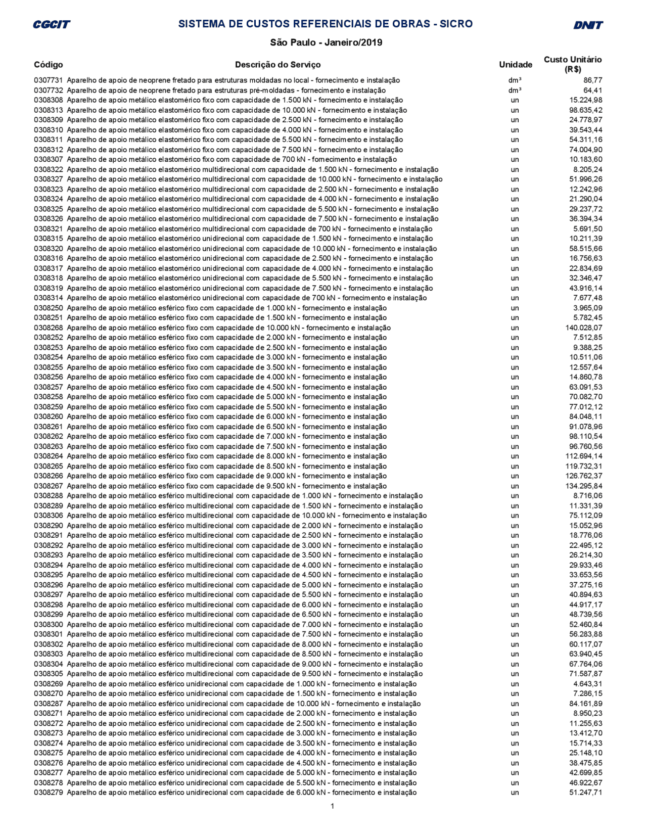 Sicro 2019 DER Composição de custos - Docsity