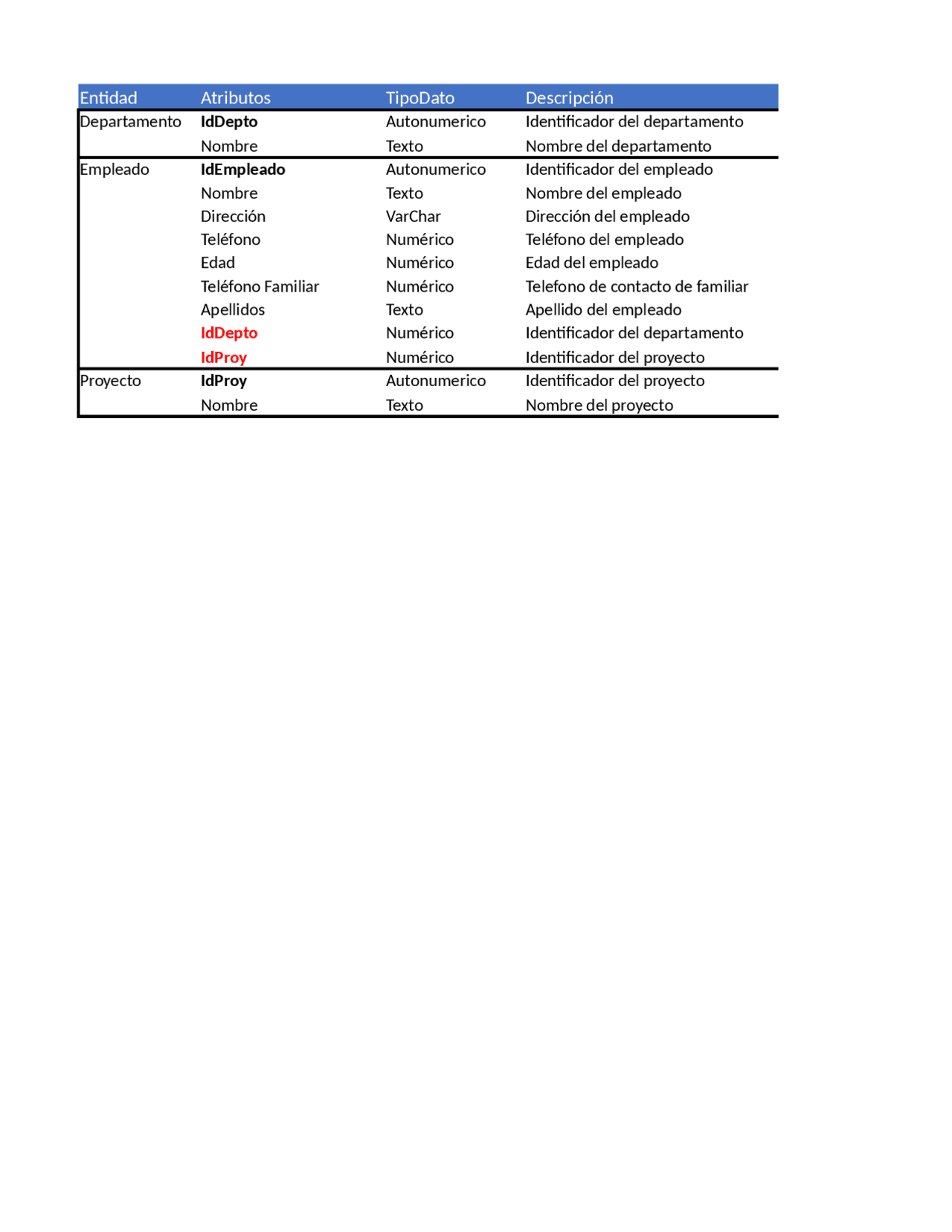 Modelo Logico-Modelacion de Datos - Docsity