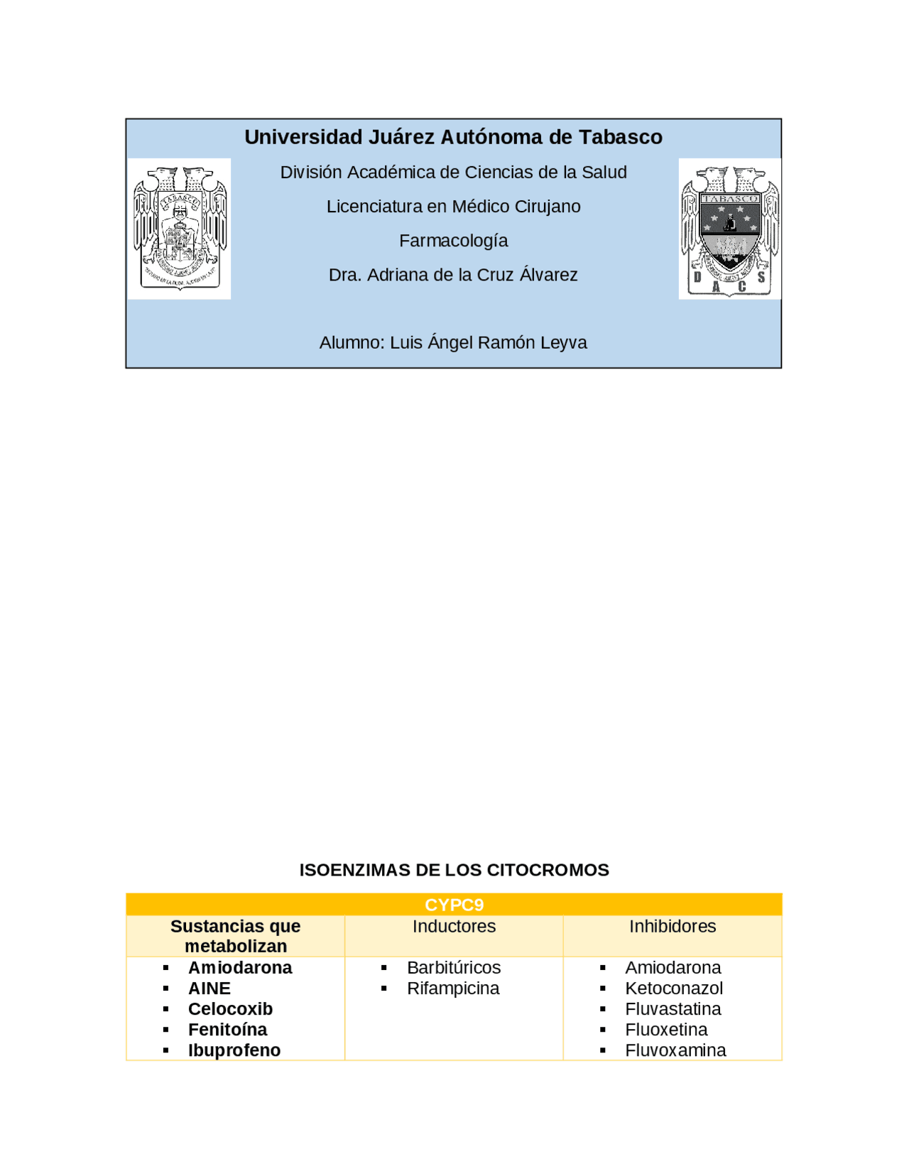 Isoenzimas de los citocromos - Docsity