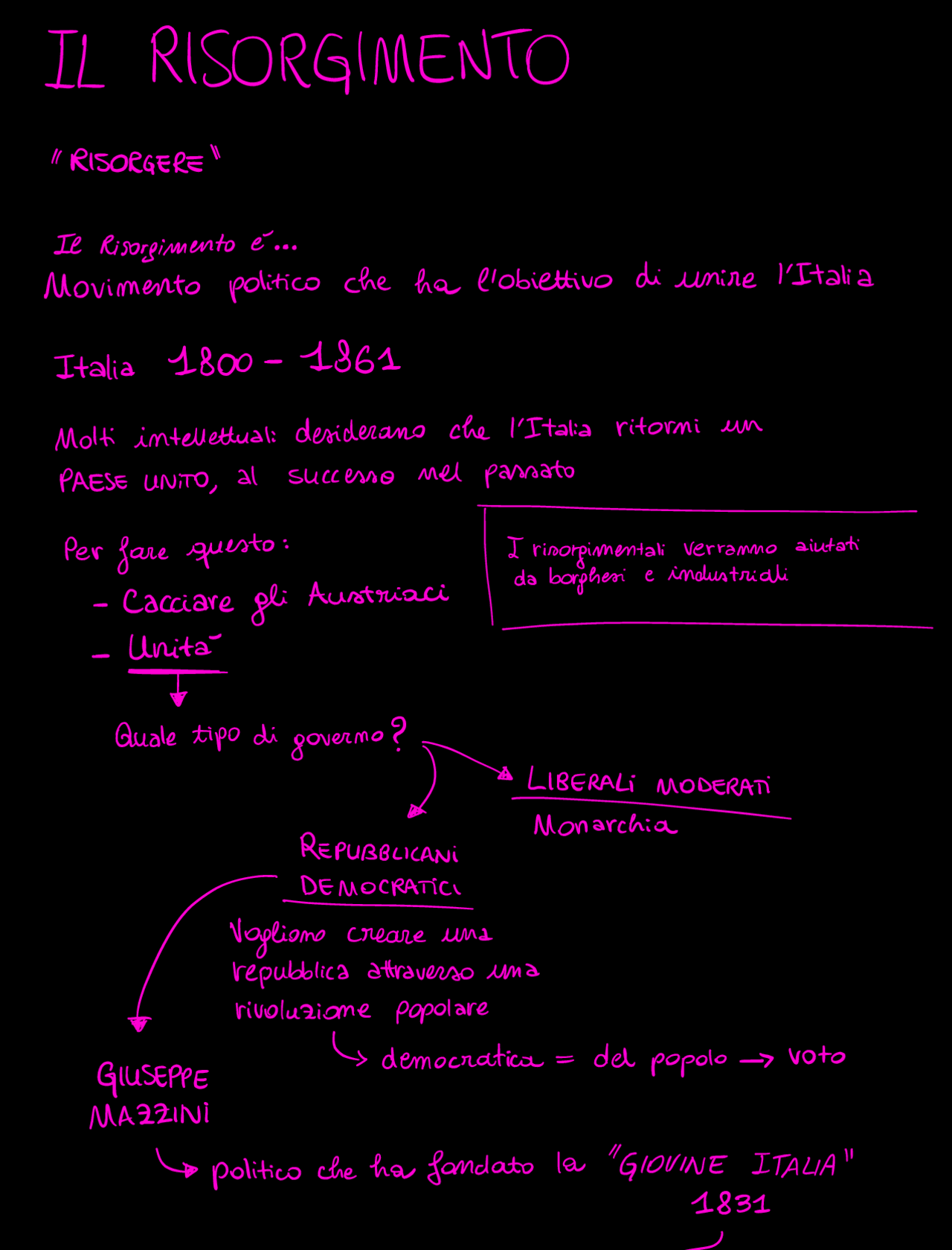 Il Risorgimento Italiano Docsity