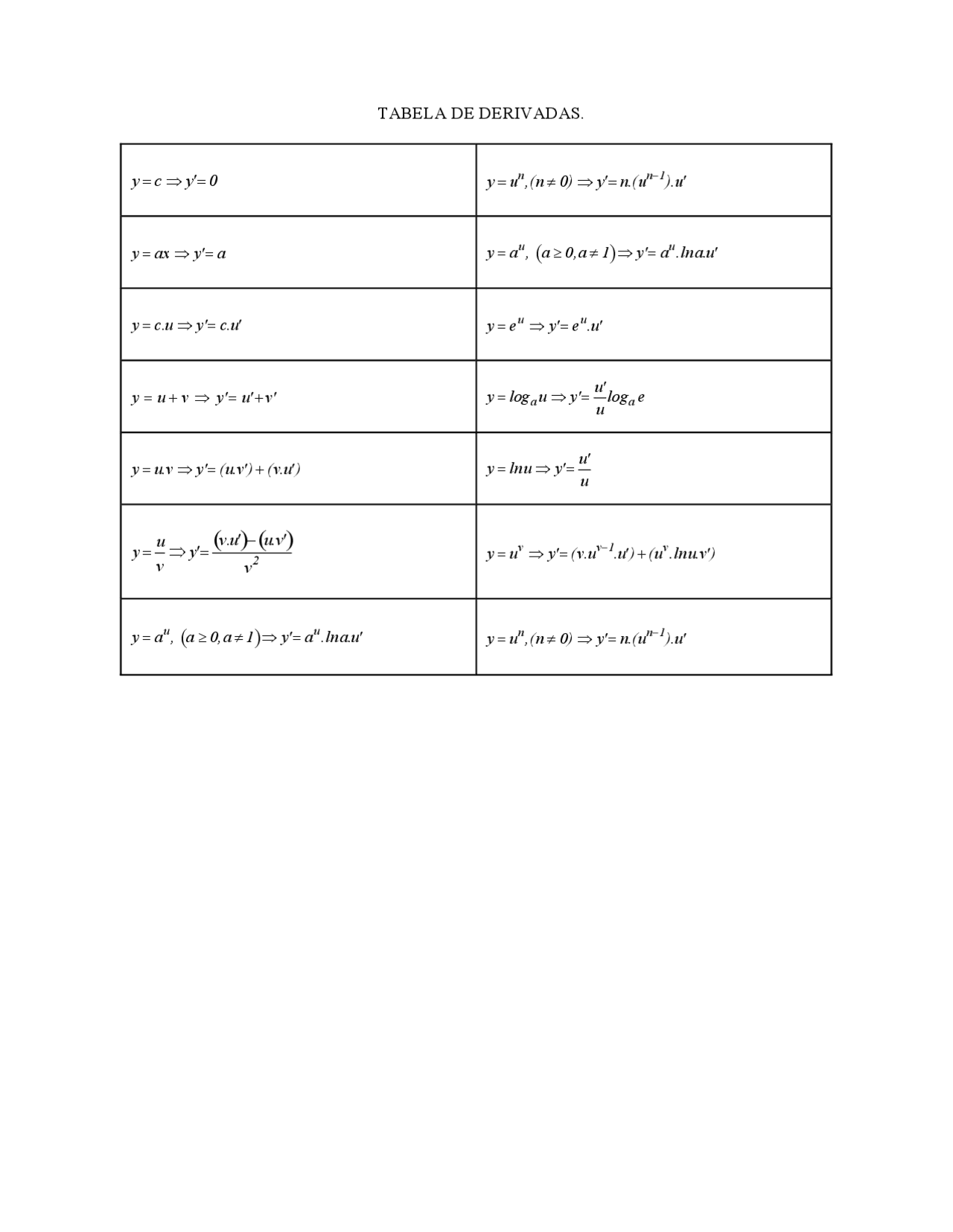 tabela de derivadas e integrais completa - serwer2311392.home.pl