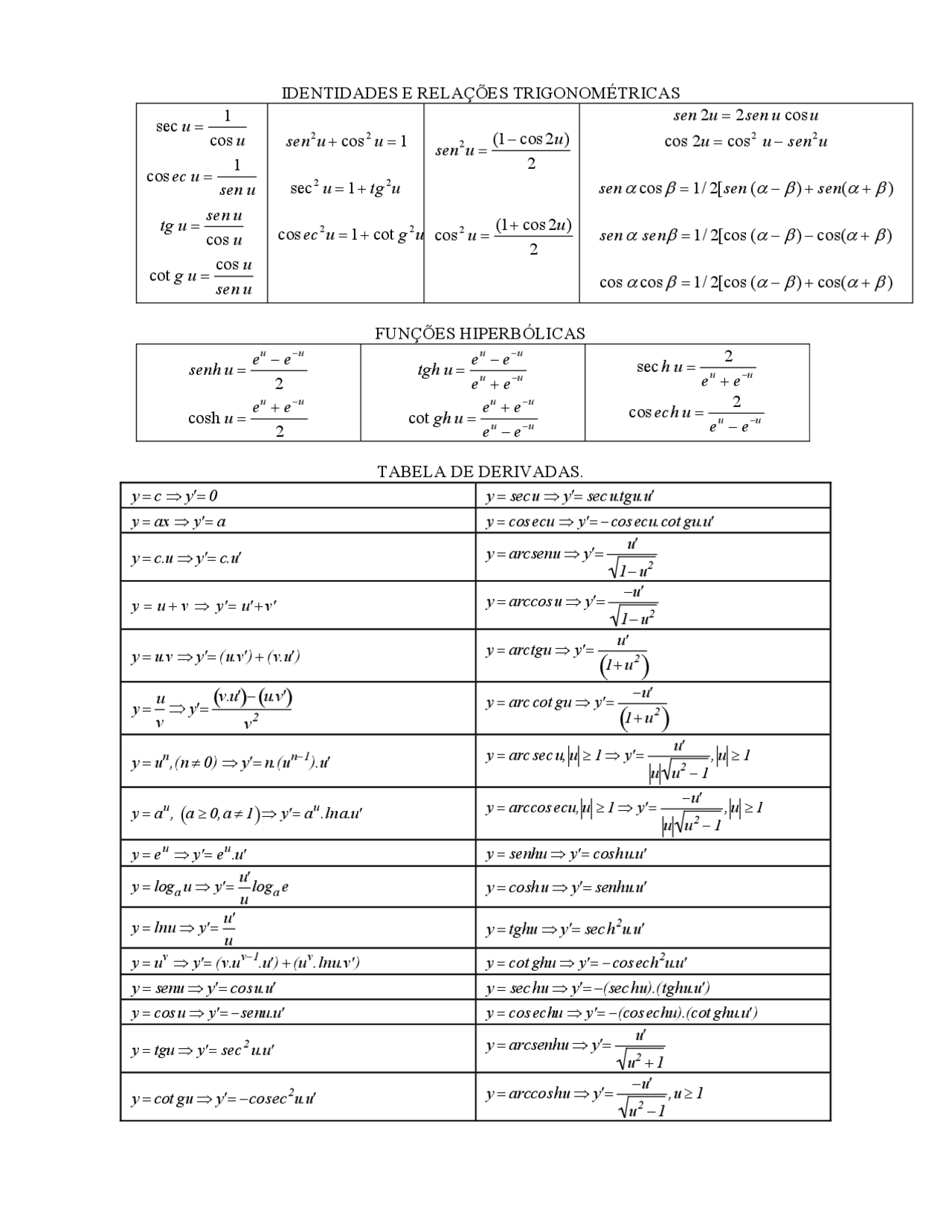 Tabela de integrais calculo - Docsity