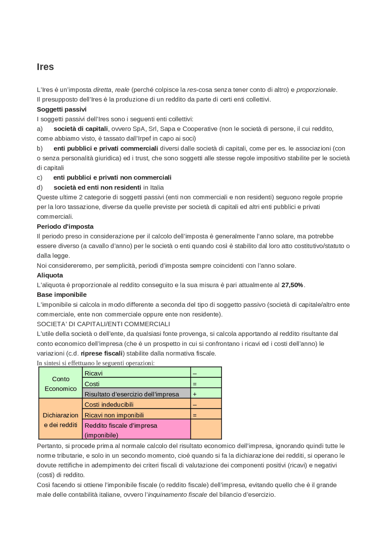 Alcune Dispense Sulle Imposte Docsity