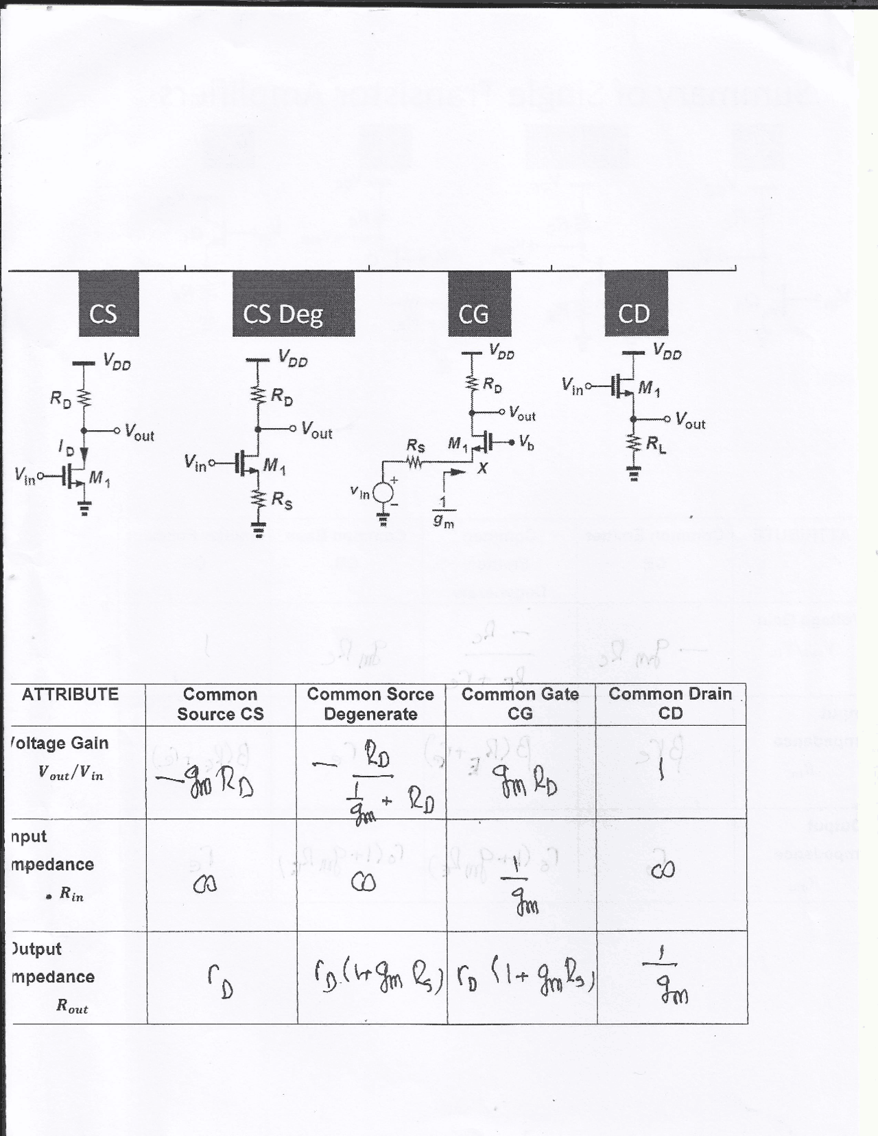 Mosfet single transistor solutions - Docsity