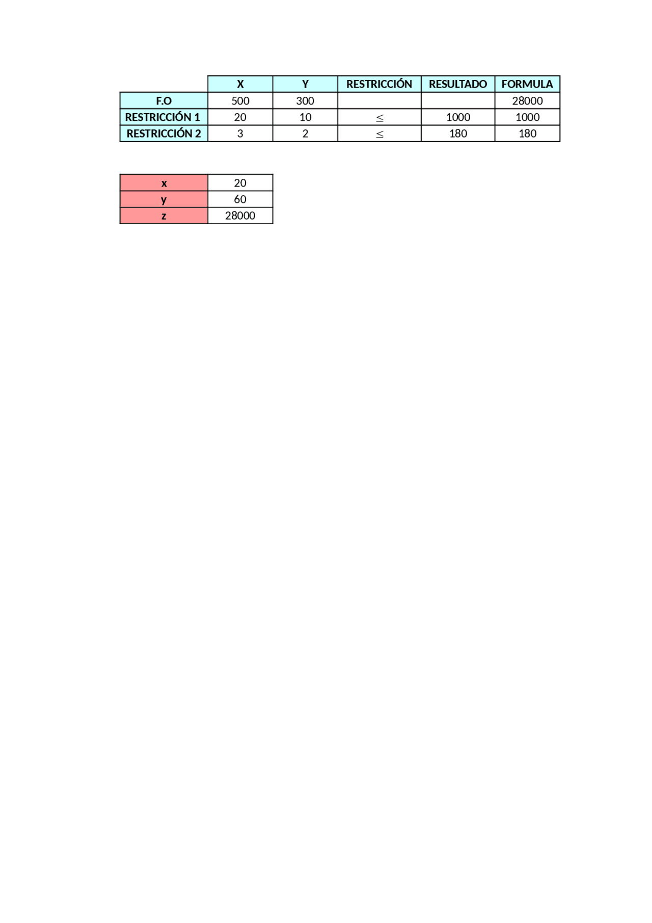 METODO SIMPLEX UTILIZANDO SOLVER - Docsity