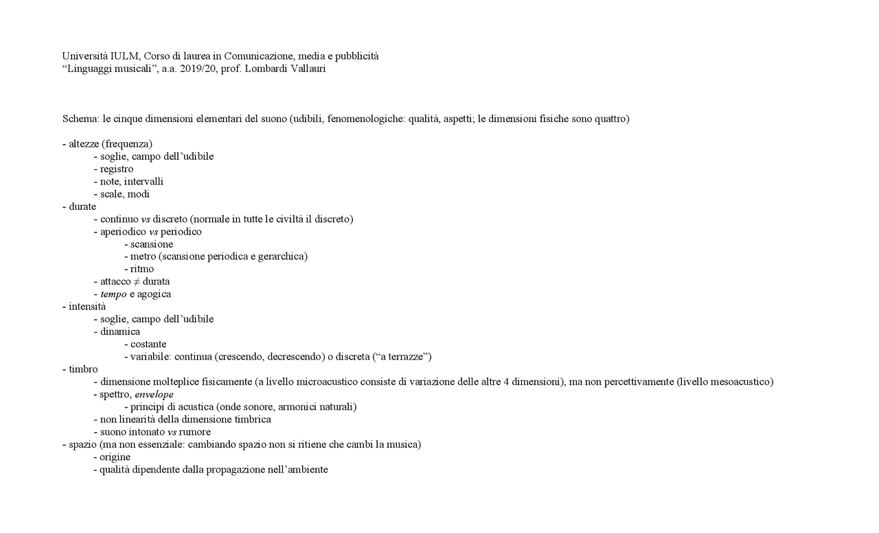 5 Dimensioni Schema Suono Docsity