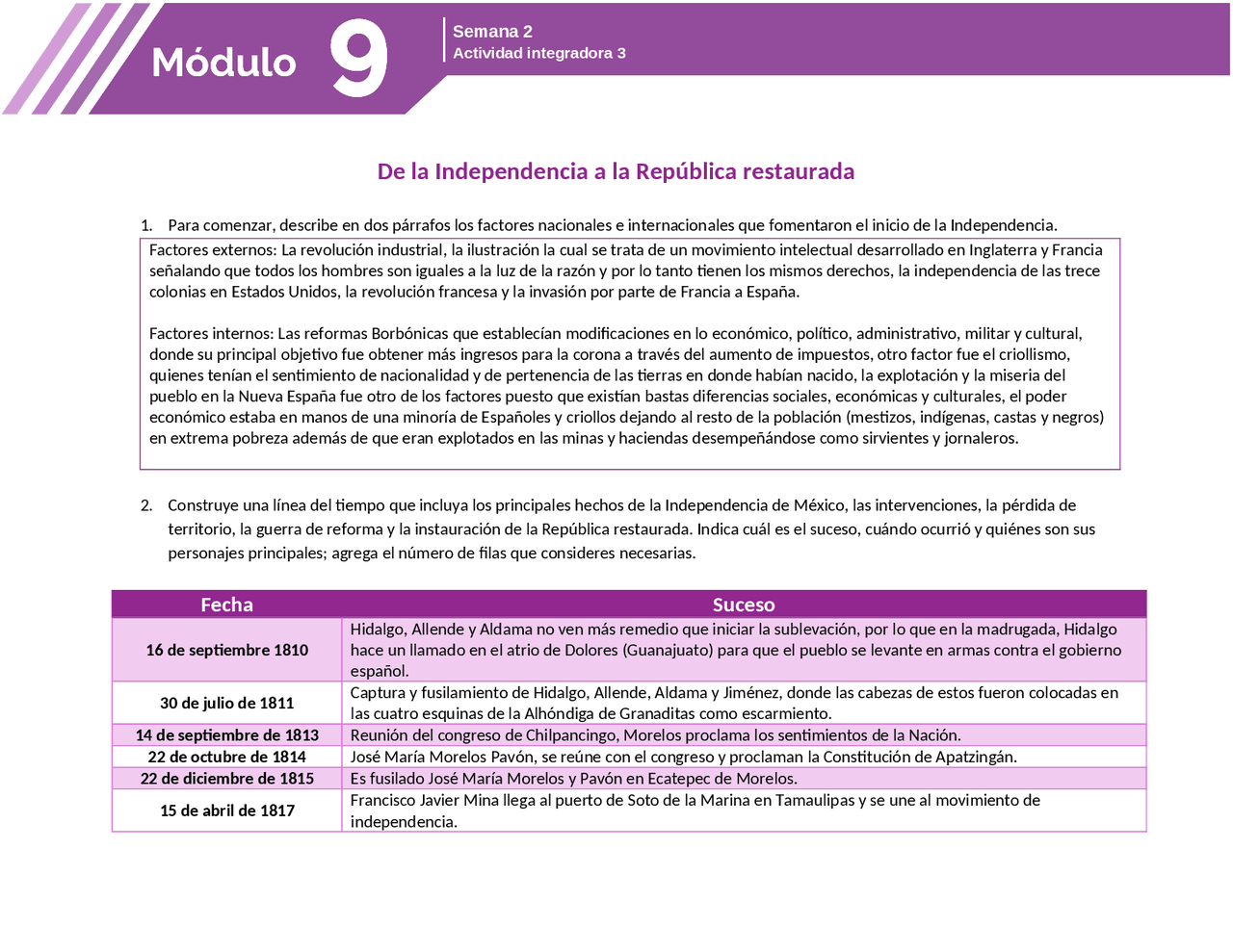 Independencia, guerra de reforma, república restaurada | Apuntes de ...