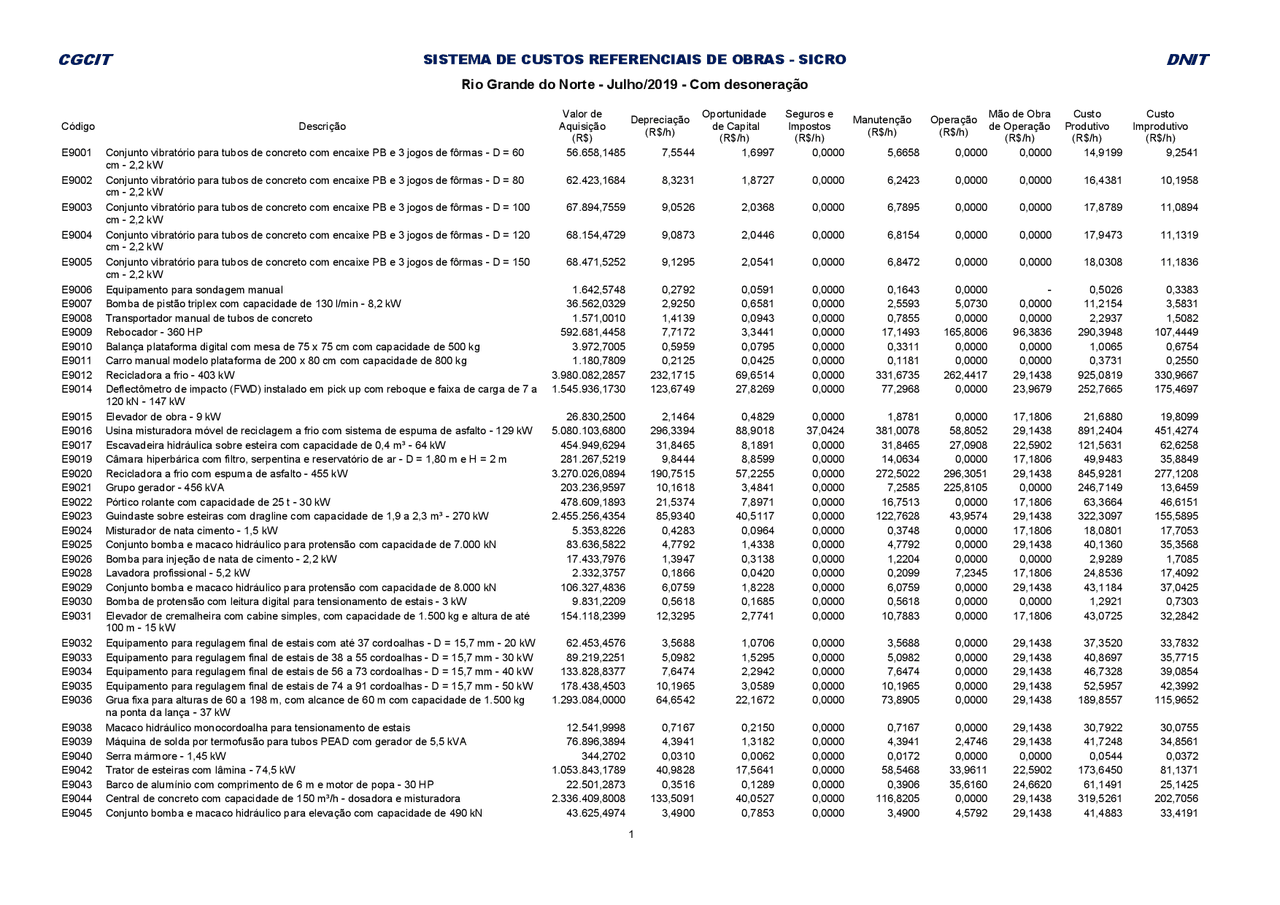 Planilha De Custos Dnit Resumos Engenharia Civil Docsity