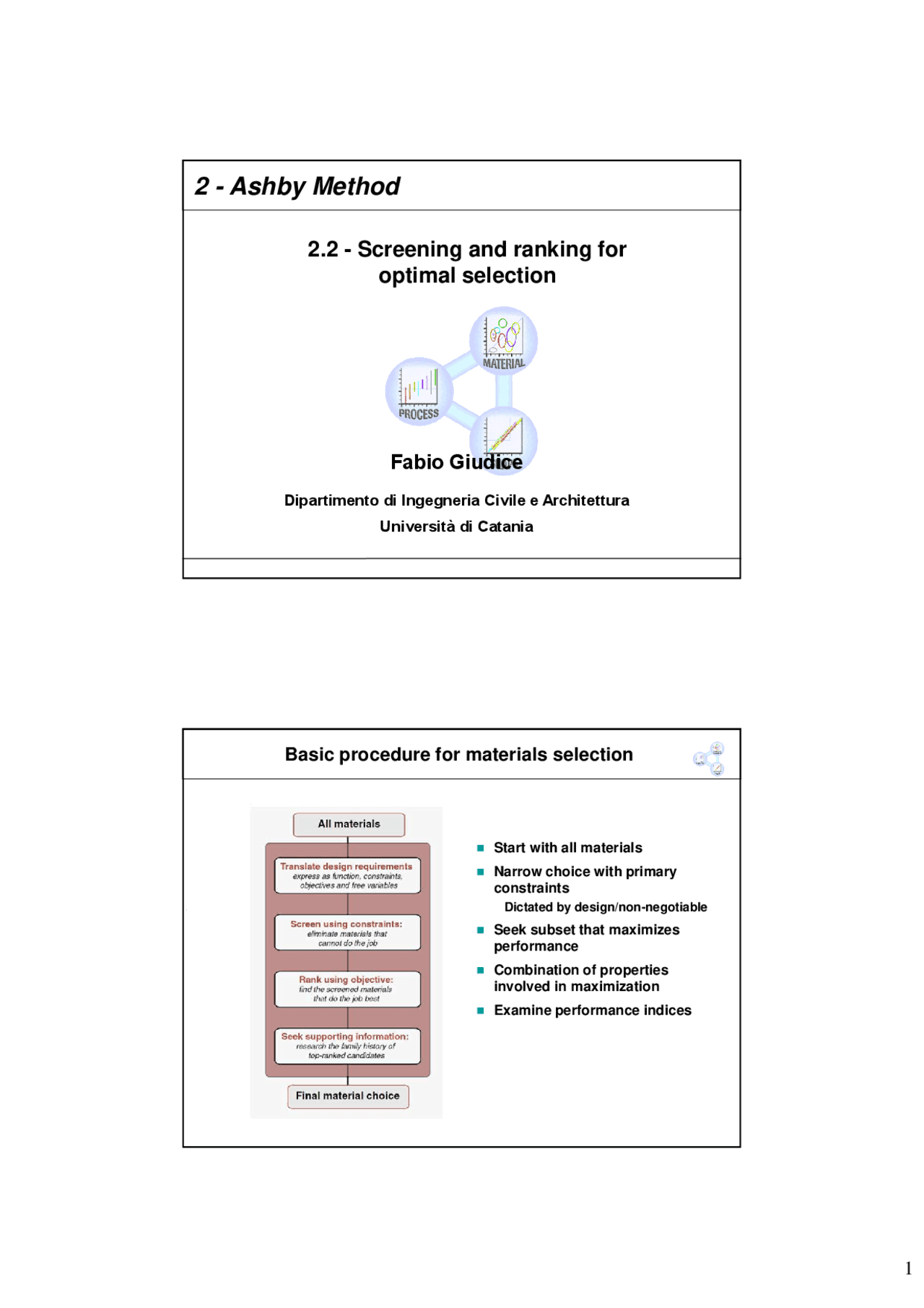 Progettazione Dei Materiali Docsity