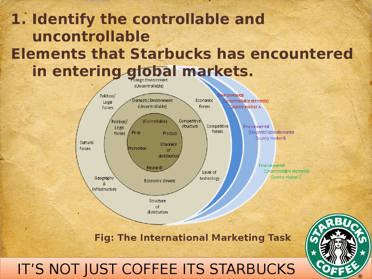 Starbucks COFFE HAS TWO LEGS - Docsity