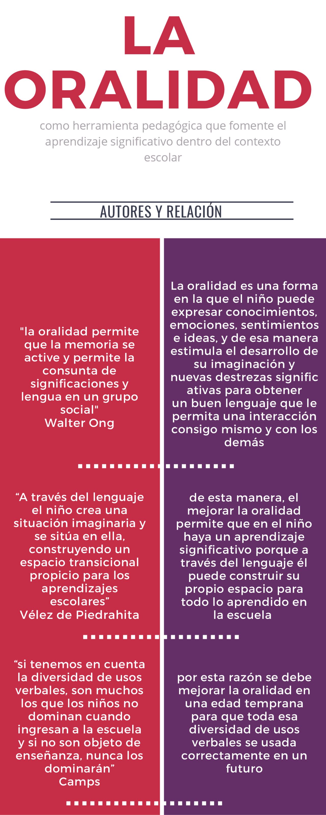 la oralidad espacio de comprencion | Study notes of Spanish | Docsity