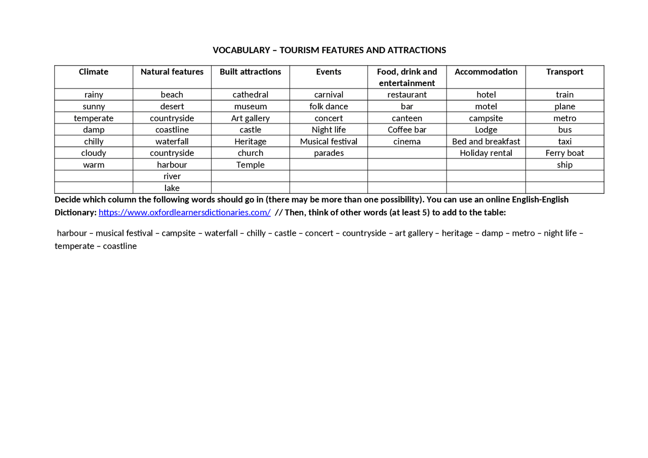 Inglese 2 Scienze Turistiche Unical Docsity