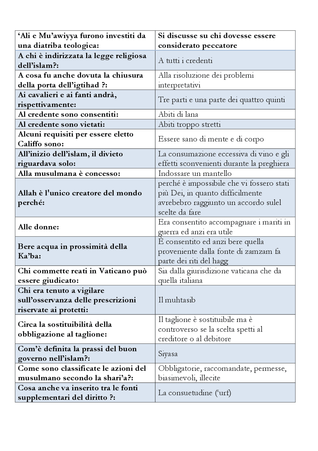 Diritto Ecclesiastico Test Desame Docsity