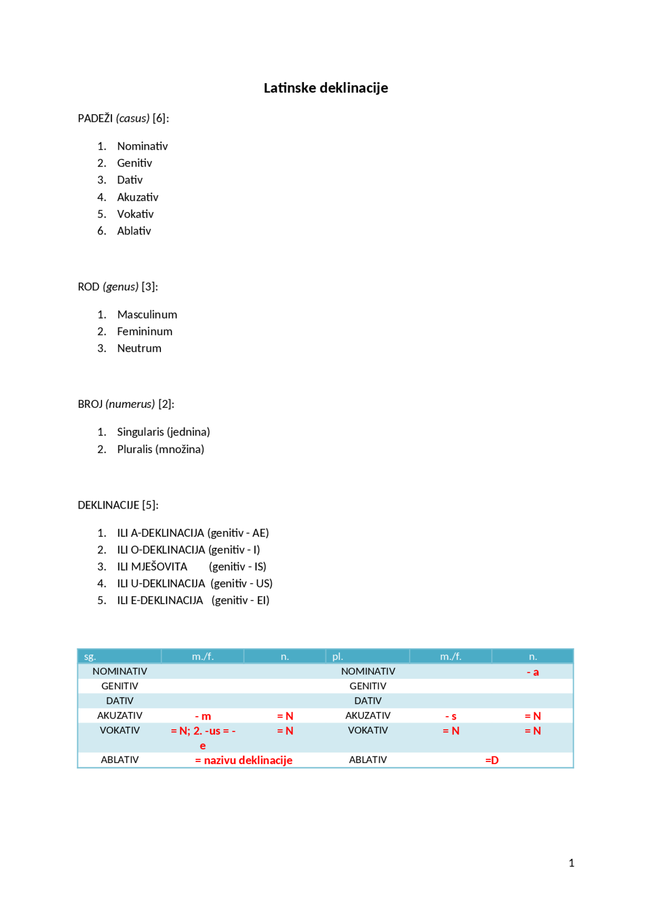 Deklinacije imenica u latinskom jeziku | Rezime' predlog Latinski jezik ...