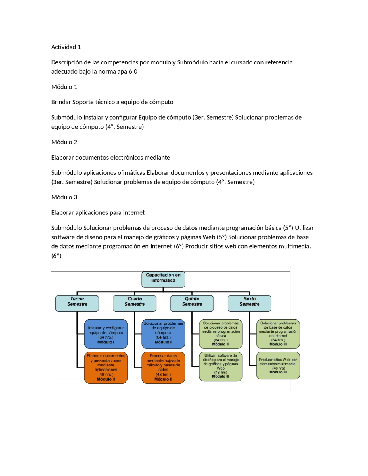 Sub modulo y modulos - Docsity